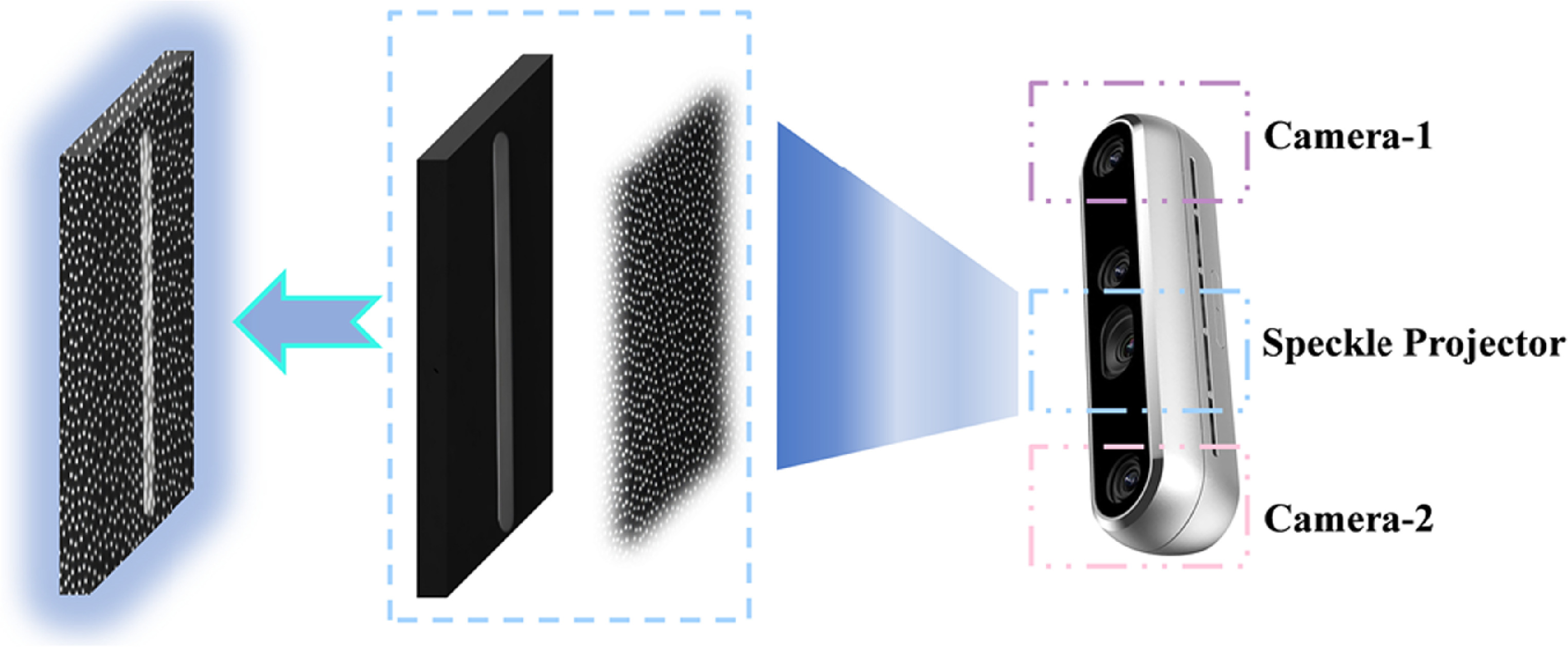 Binocular 3D reconstruction for wood ice cream sticks via speckle ...
