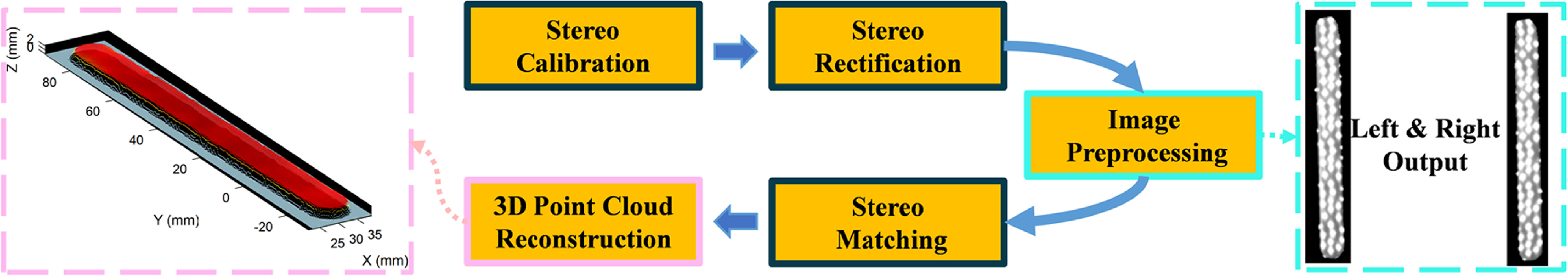 Binocular 3D reconstruction for wood ice cream sticks via speckle ...