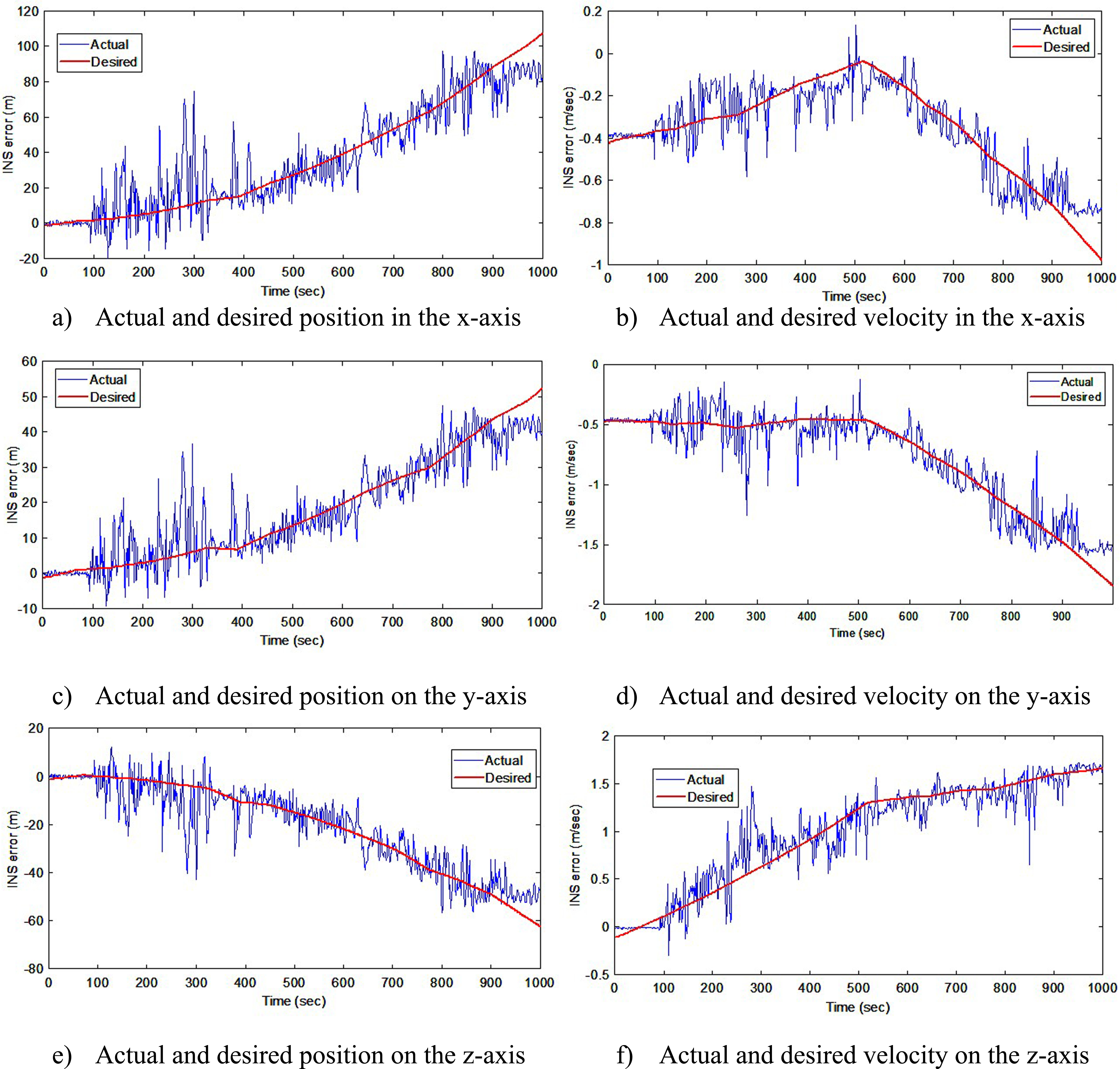 Inertial sensor measurement calibration using artificial intelligence ...