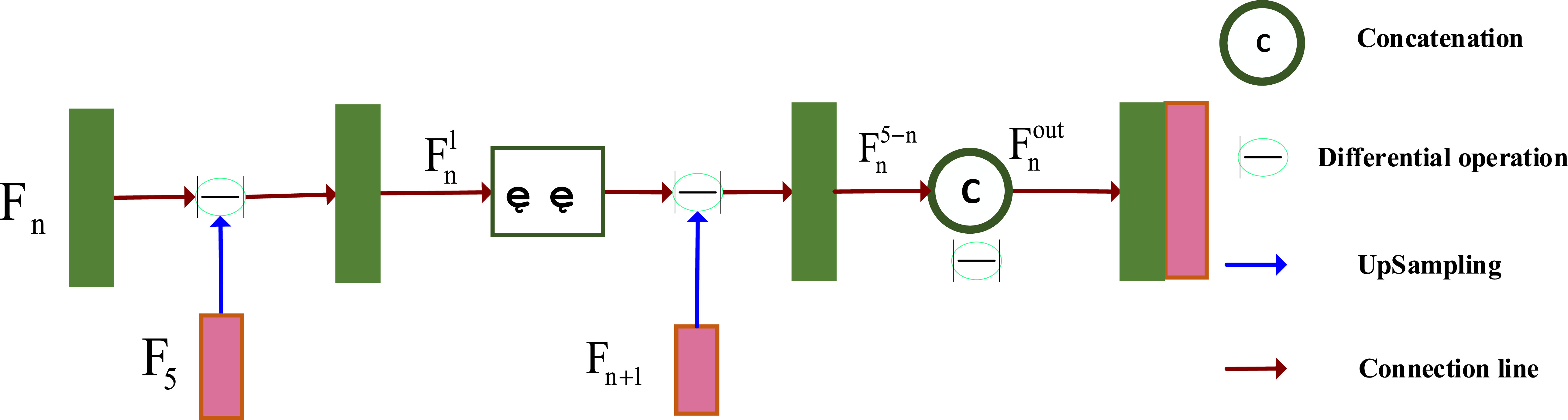 SquareNet: multi-scale progressive difference and scale-cross attention ...