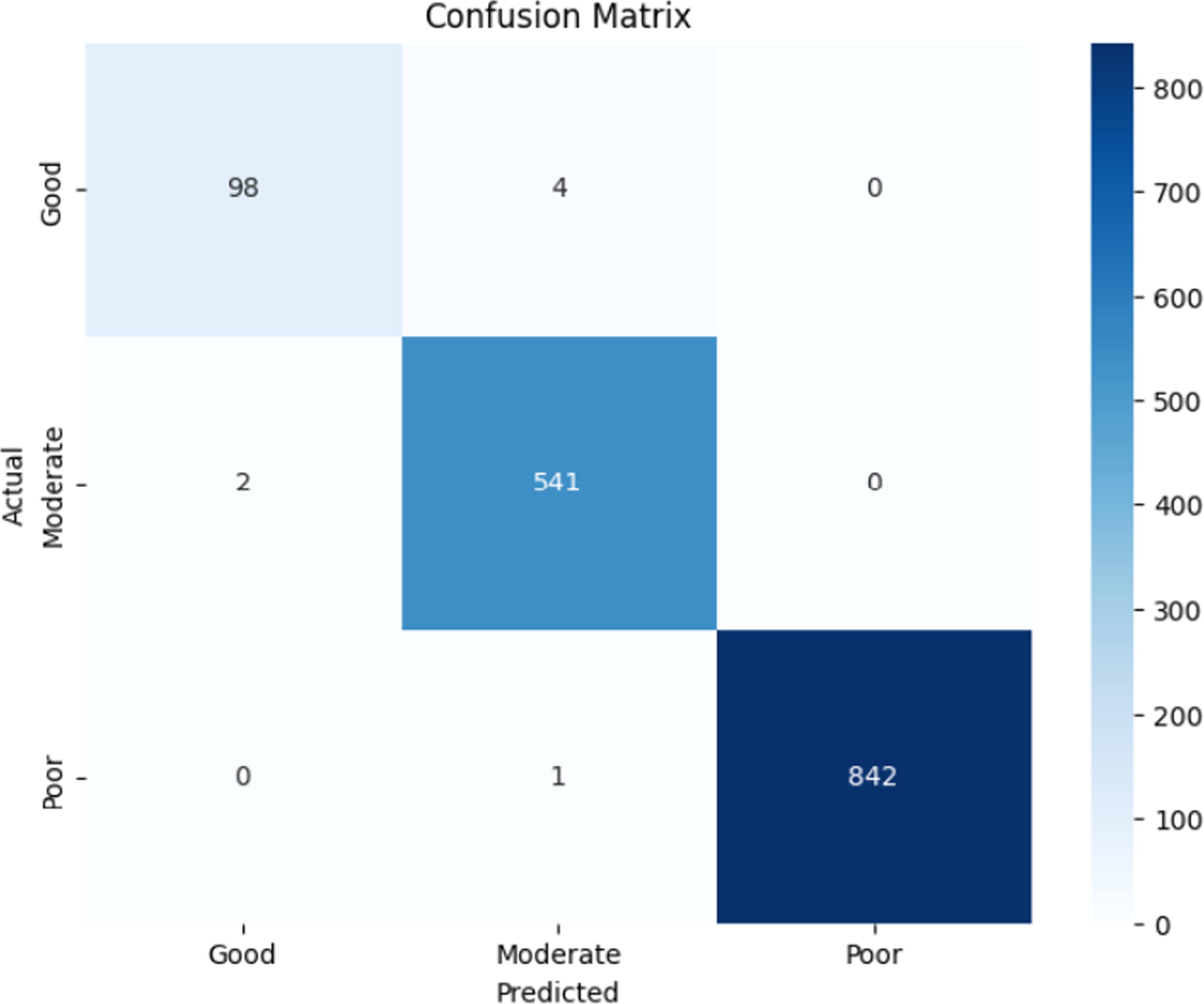 Hybrid deep learning framework for RSSI and SNR classification in ...