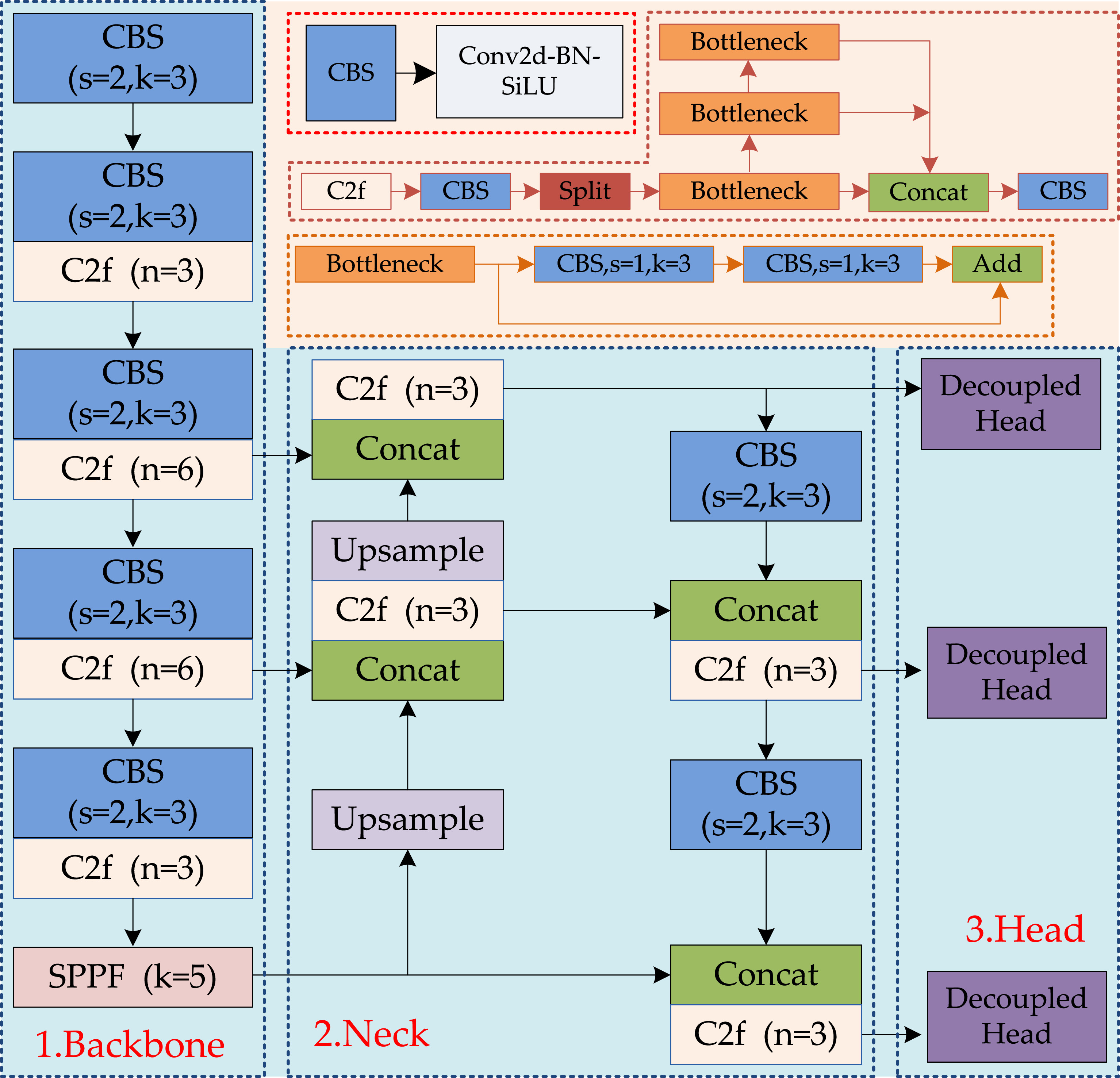 Application of enhanced YOLOv8 in multi-object detection for autonomous ...