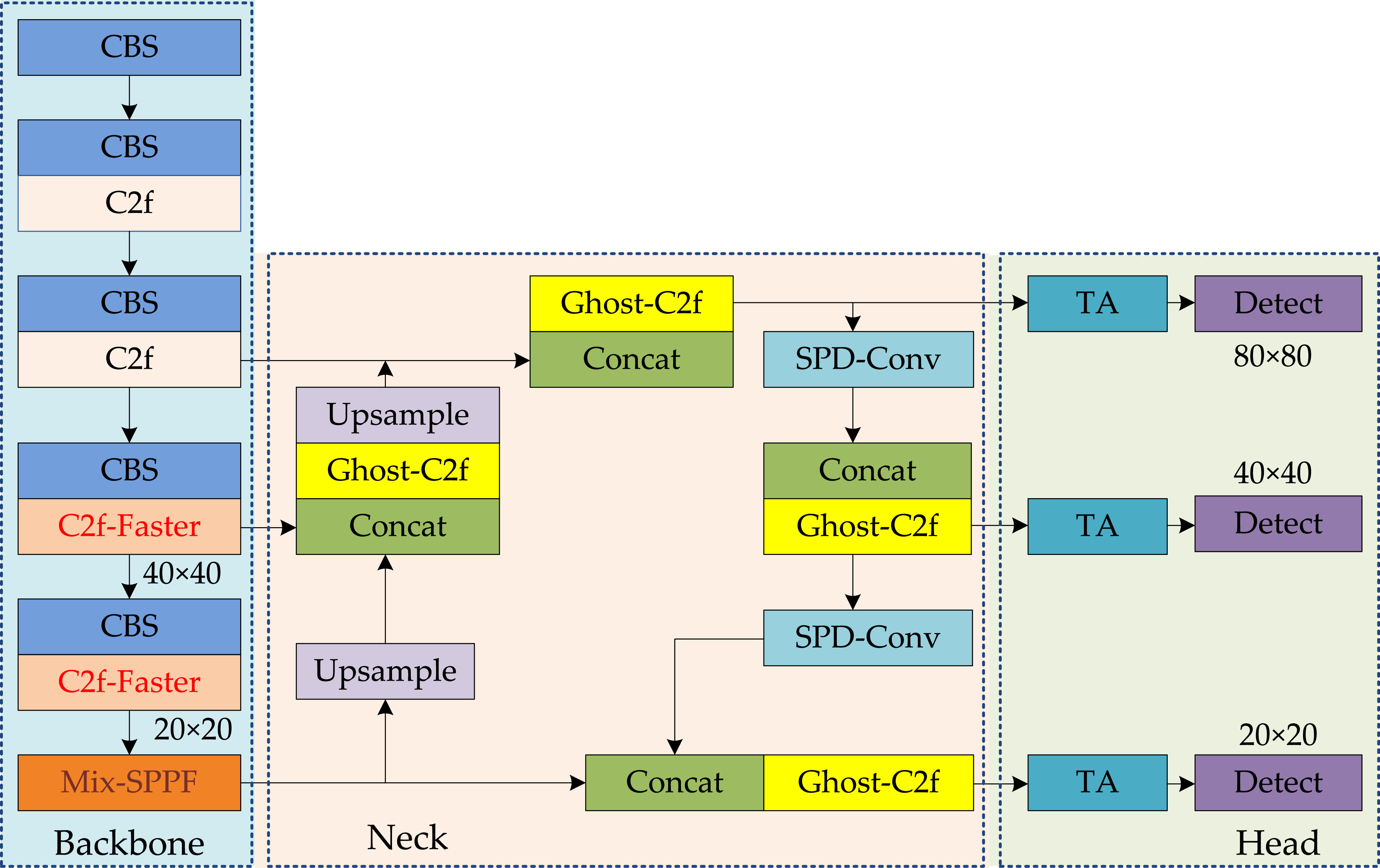 Application of enhanced YOLOv8 in multi-object detection for autonomous ...