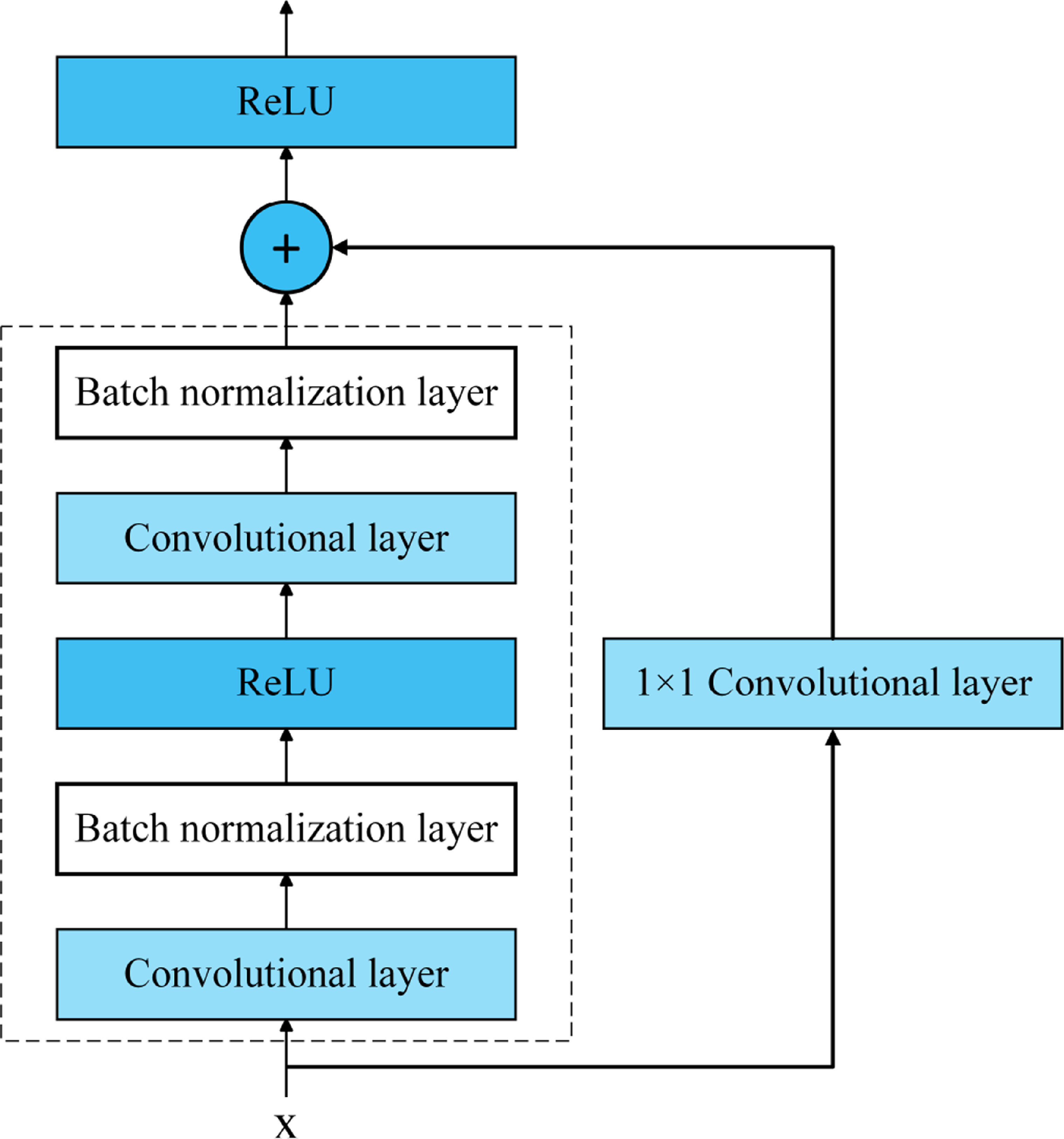 Traffic sign classification with deformable convolution based on ...