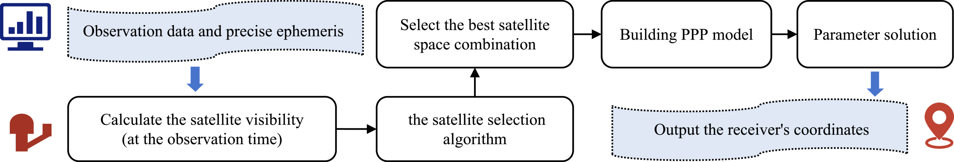 An intelligent optimization-based satellite selection algorithm for ...