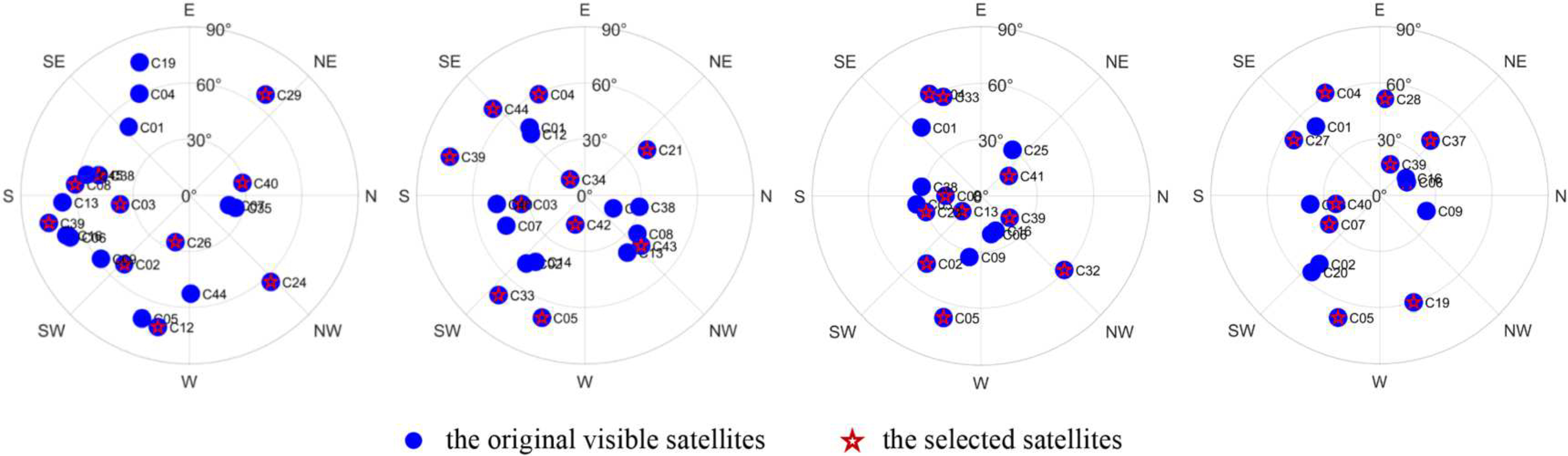 An intelligent optimization-based satellite selection algorithm for ...