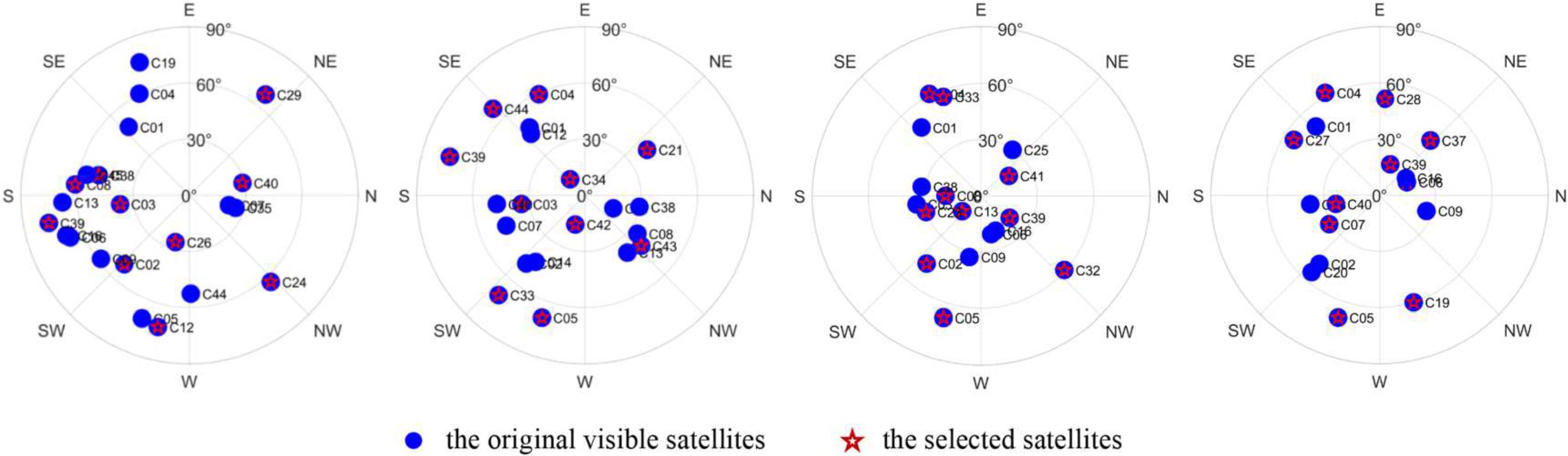 An intelligent optimization-based satellite selection algorithm for ...