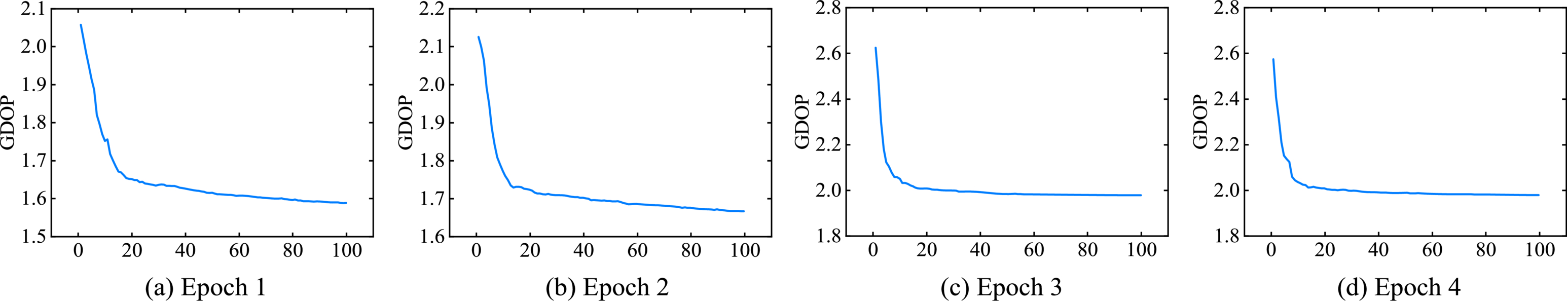 An intelligent optimization-based satellite selection algorithm for ...