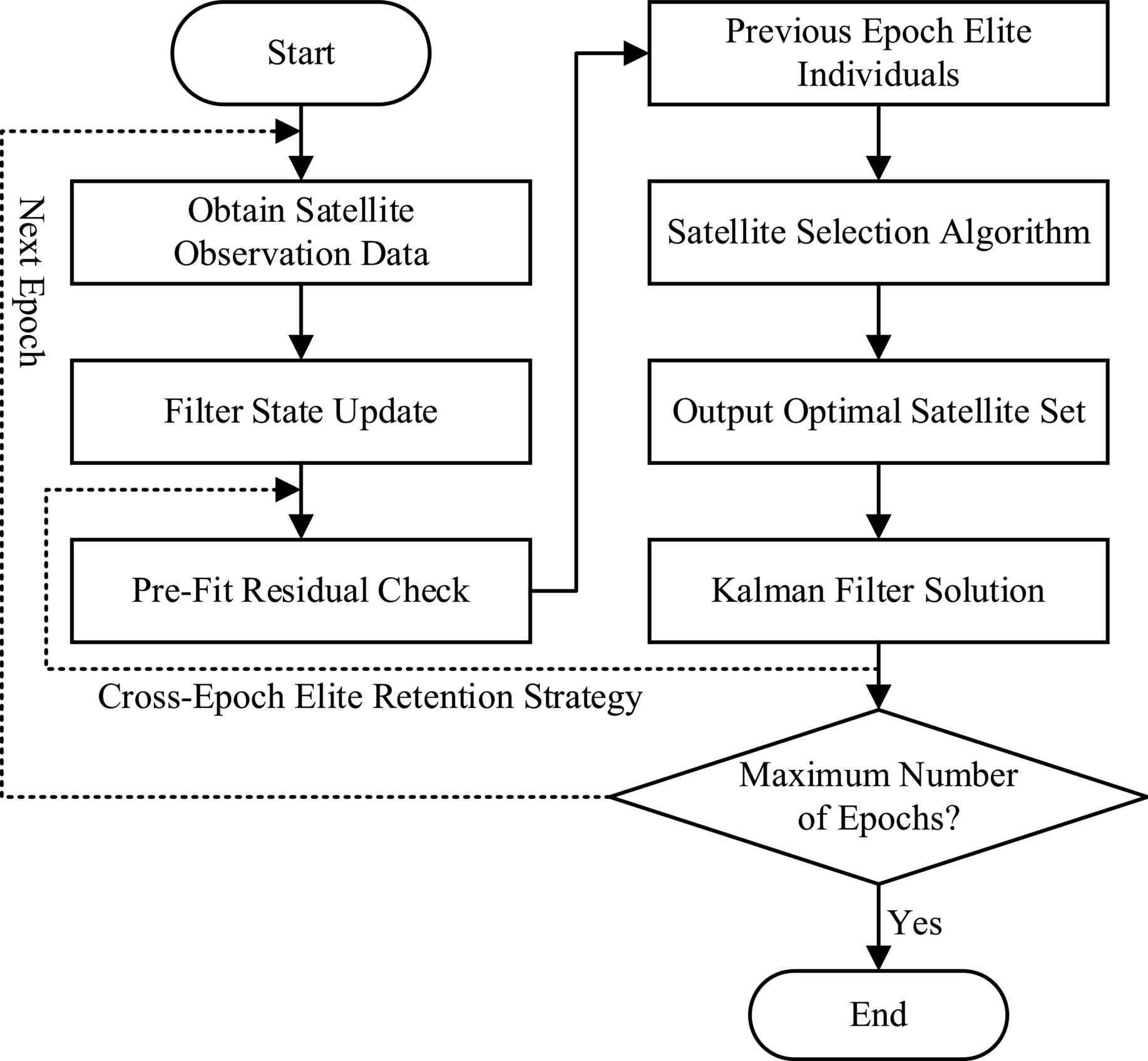 An intelligent optimization-based satellite selection algorithm for ...