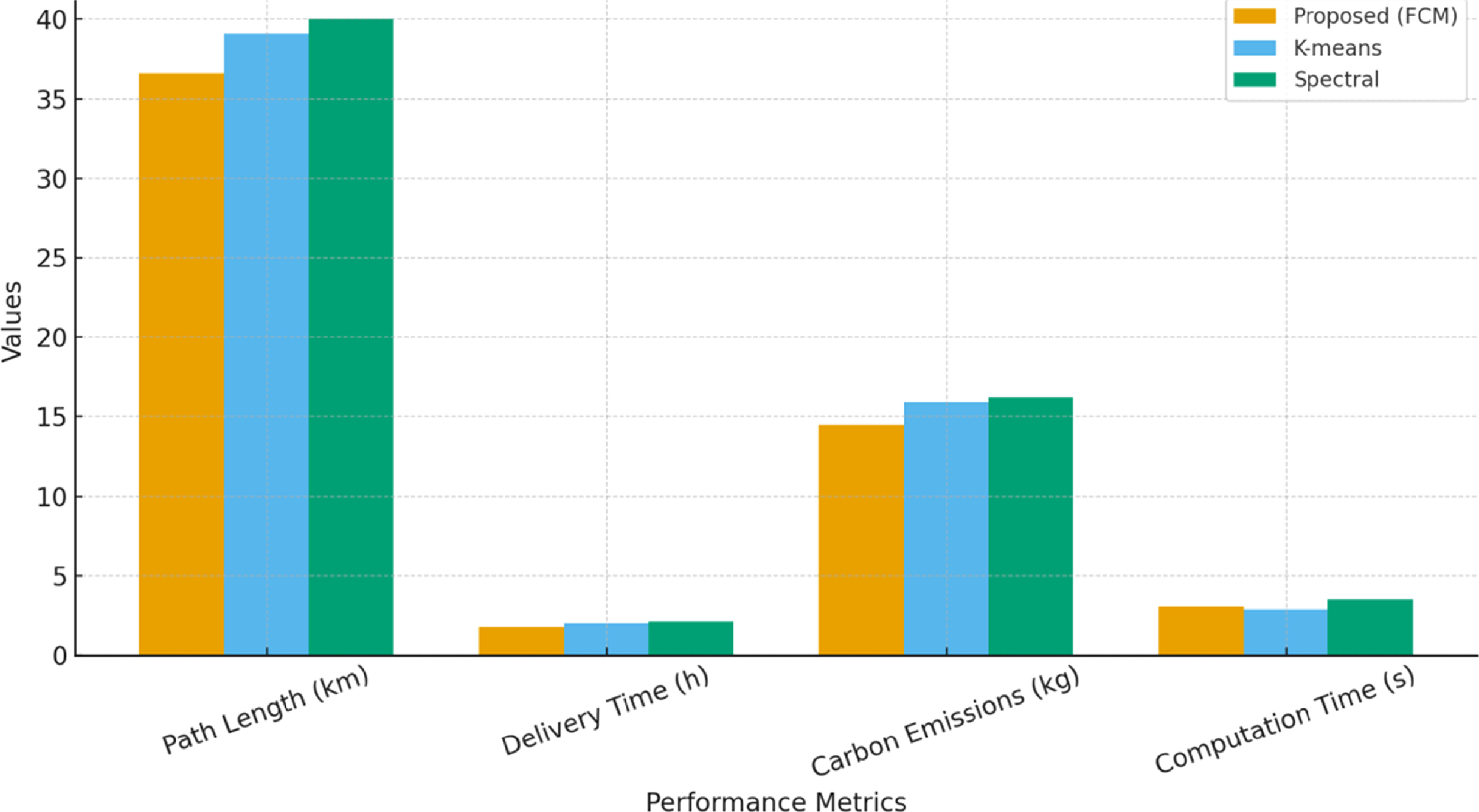 Application of fuzzy clustering algorithm in the optimization of ...