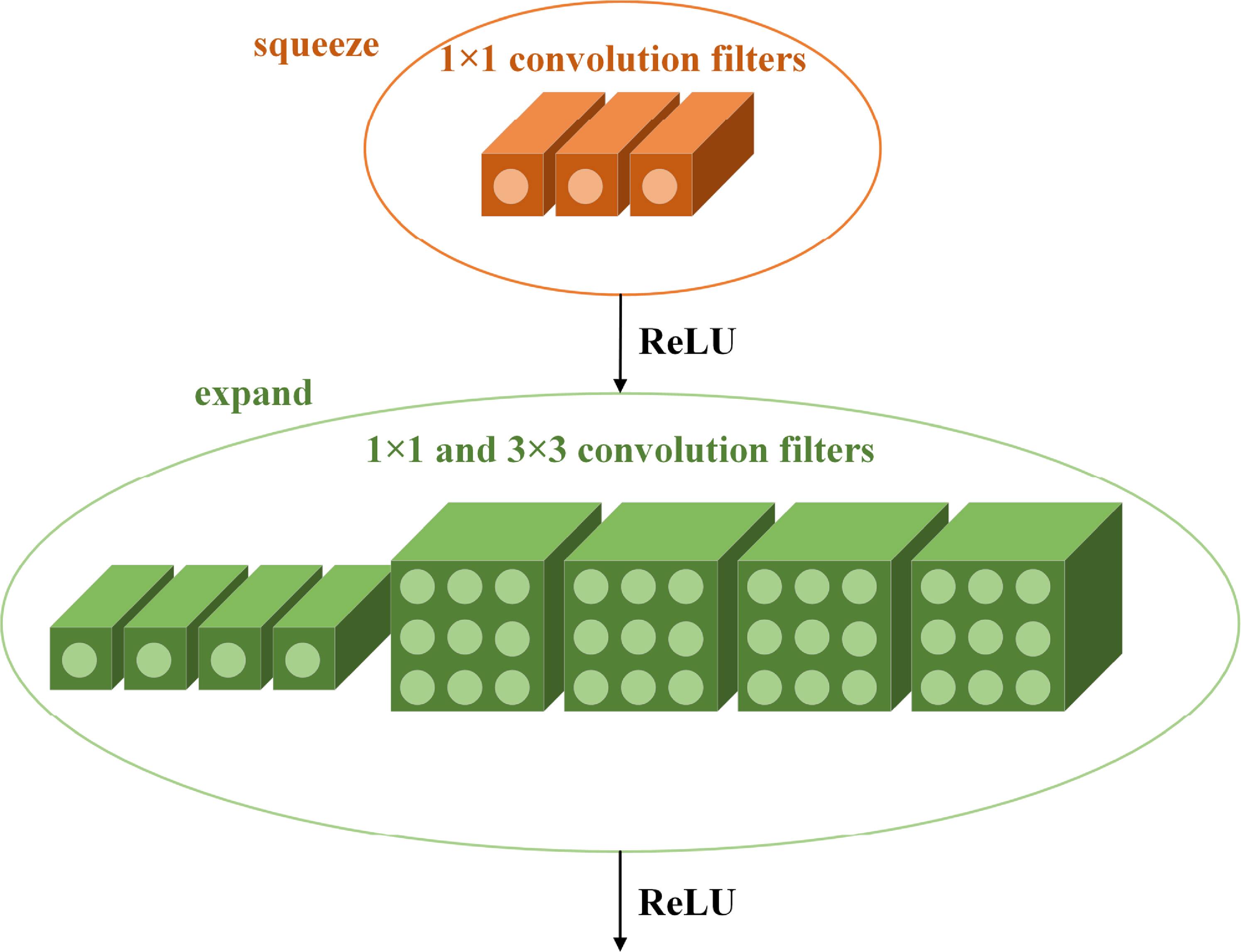 Lightweight CNN-based algorithm for weld defect recognition - IOPscience