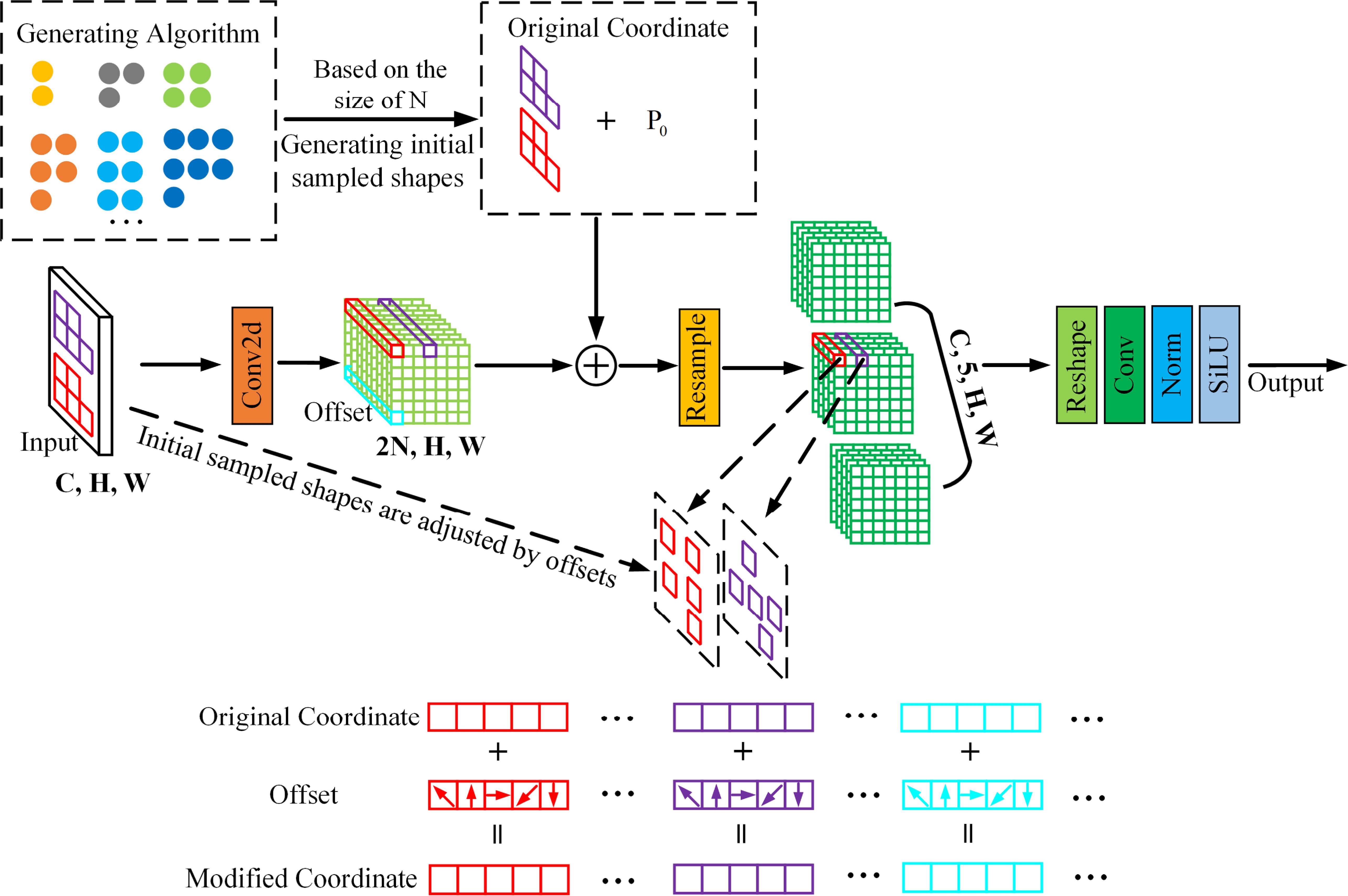 Lightweight CNN-based algorithm for weld defect recognition - IOPscience