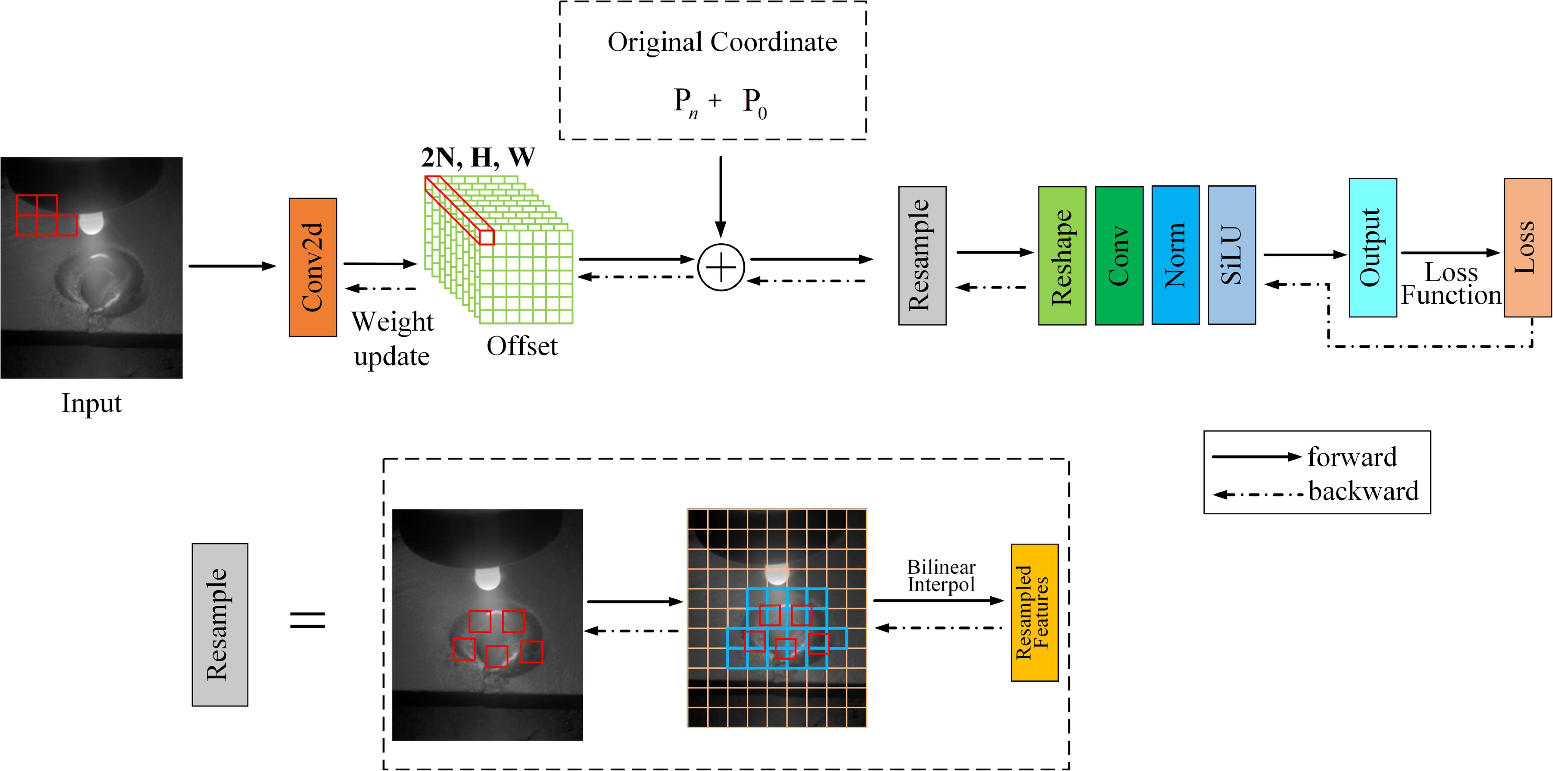 Lightweight CNN-based algorithm for weld defect recognition - IOPscience