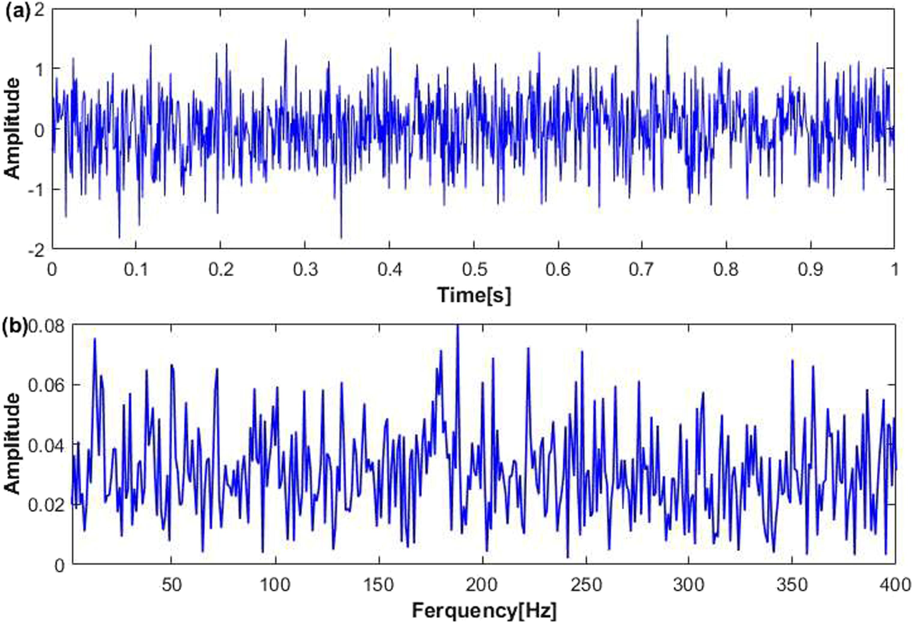 A method for early weak fault detection based on a piecewise anti ...