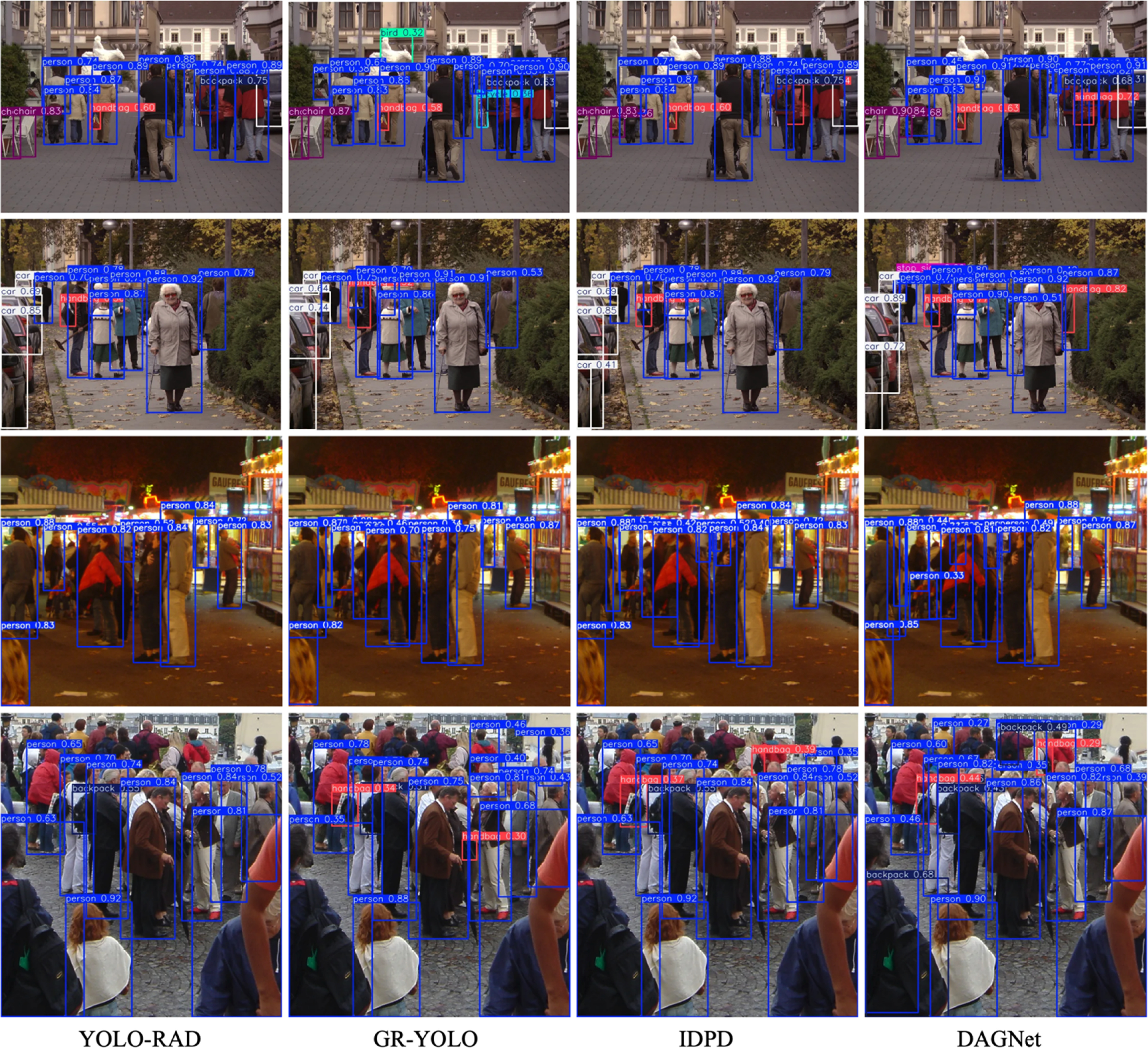 Dual-stage attention and guided diffusion for occluded object detection - IOPscience