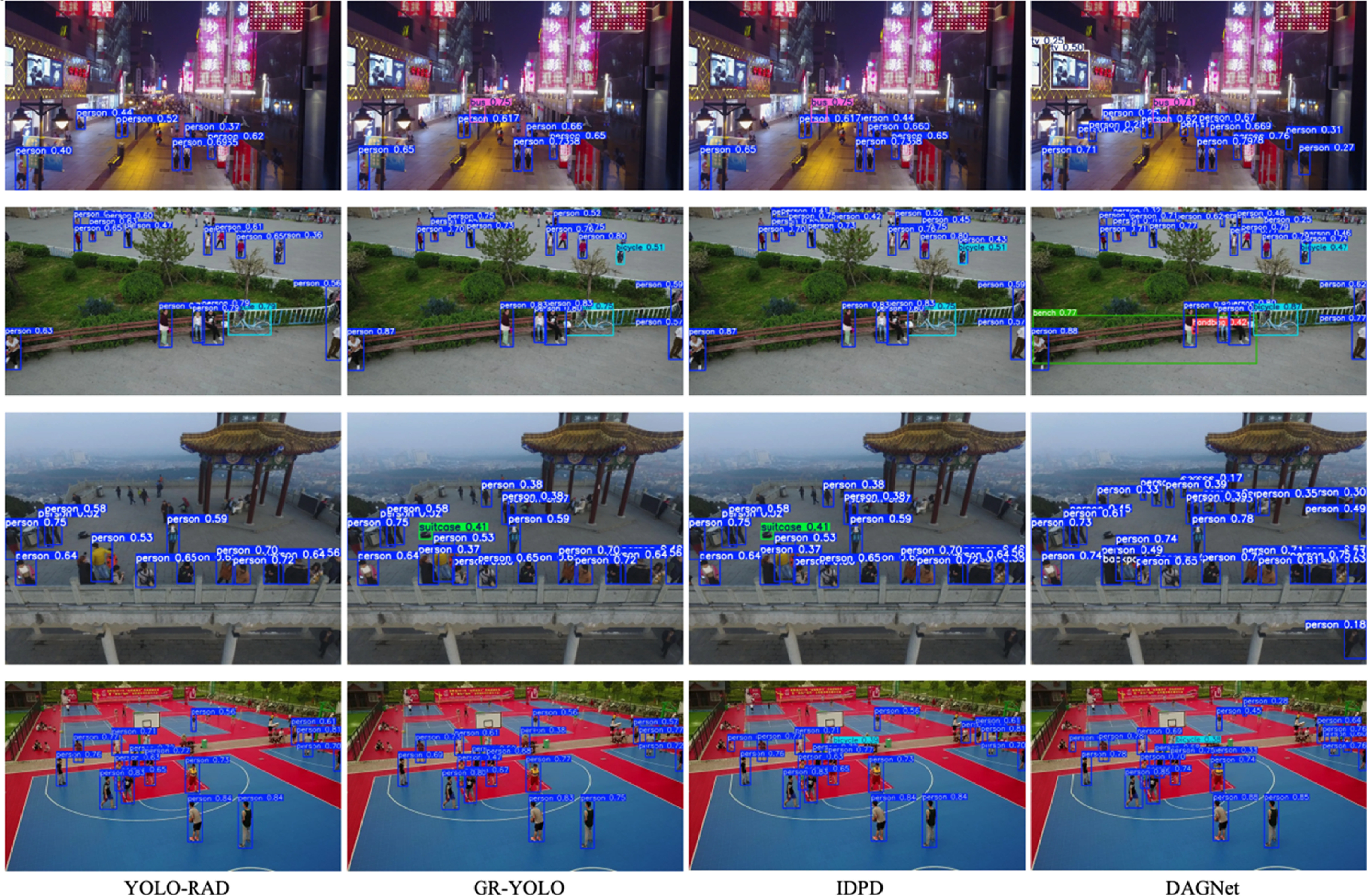 Dual-stage attention and guided diffusion for occluded object detection - IOPscience