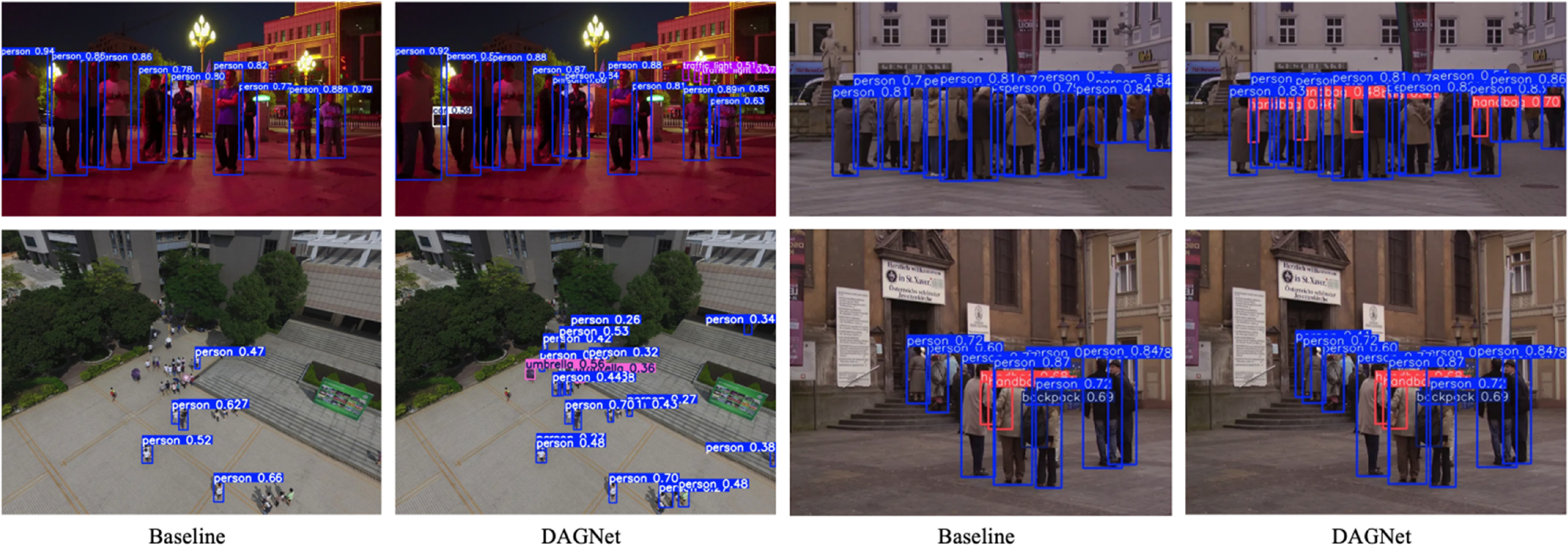 Dual-stage attention and guided diffusion for occluded object detection ...