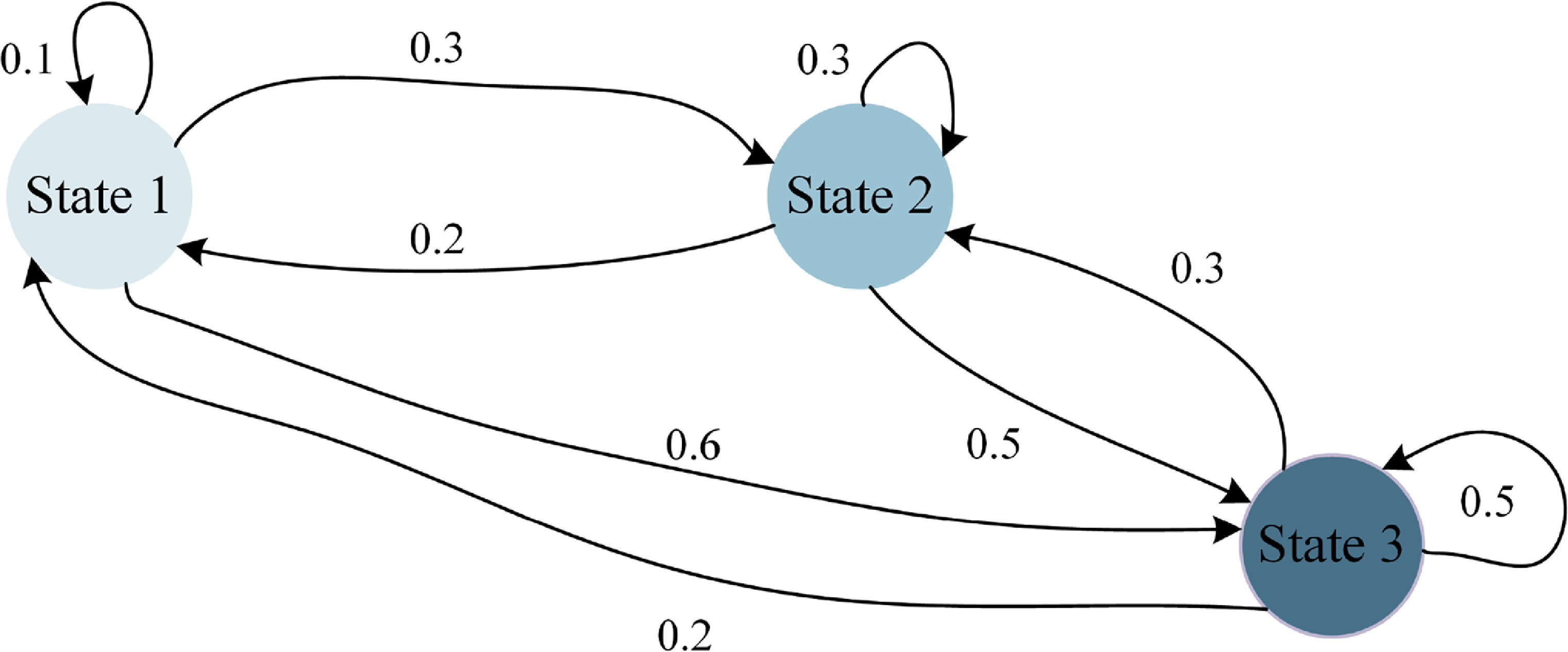 Catch fish optimization algorithm based on improved multi-strategy fusion - IOPscience