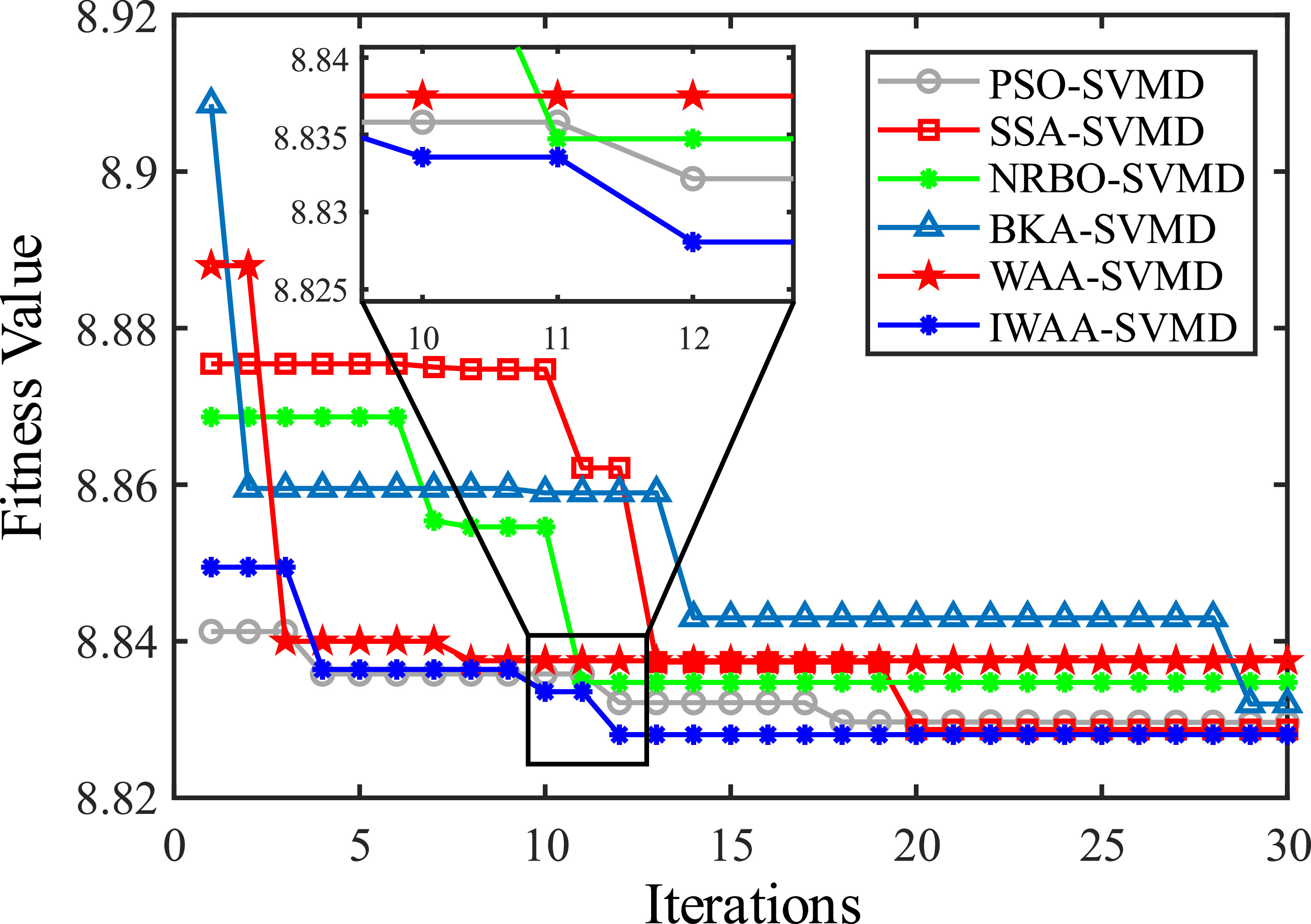 An adaptive fault diagnosis method for rolling bearings based on an ...