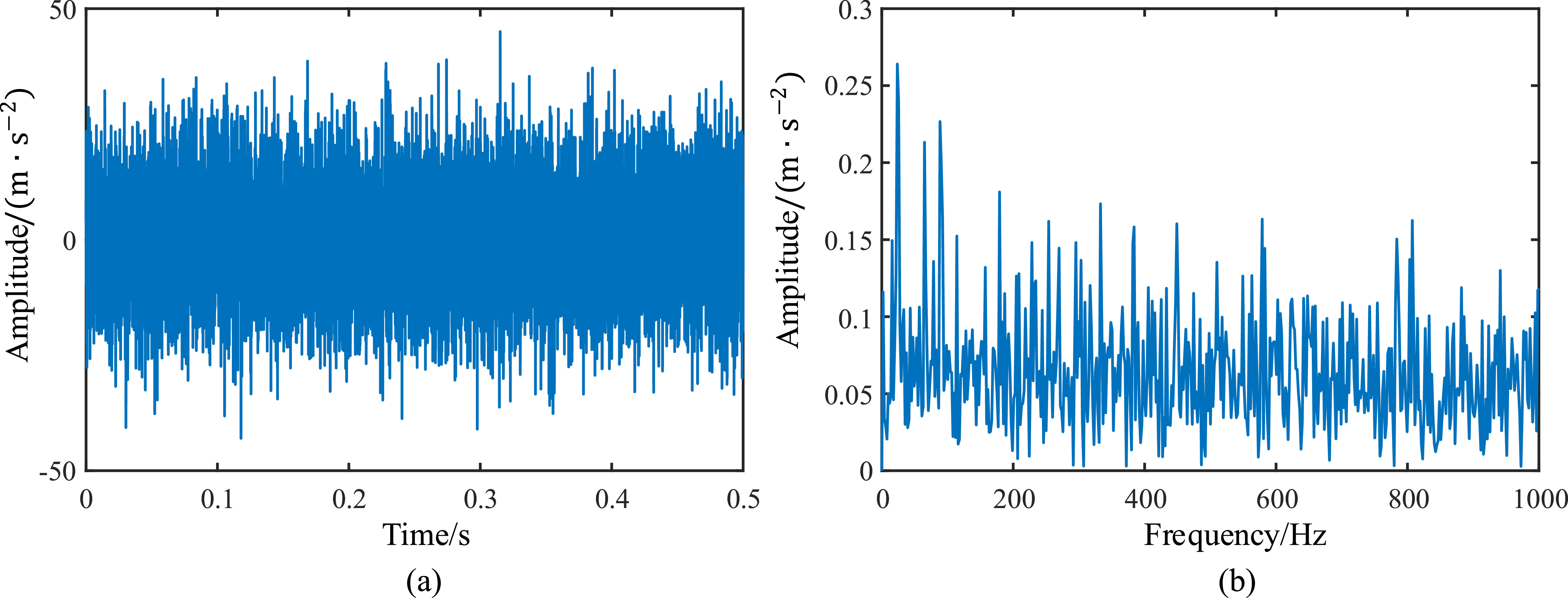 An adaptive fault diagnosis method for rolling bearings based on an ...