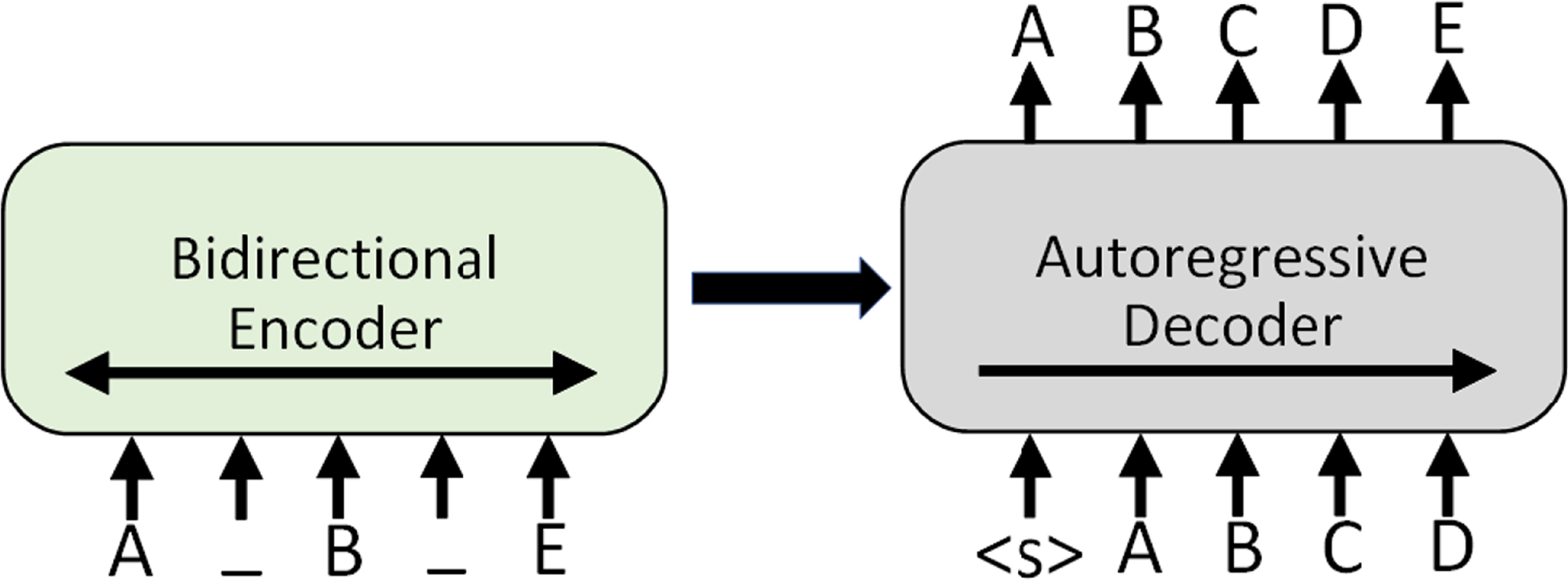 Leveraging BART for intelligent fault diagnosis of marine diesel ...