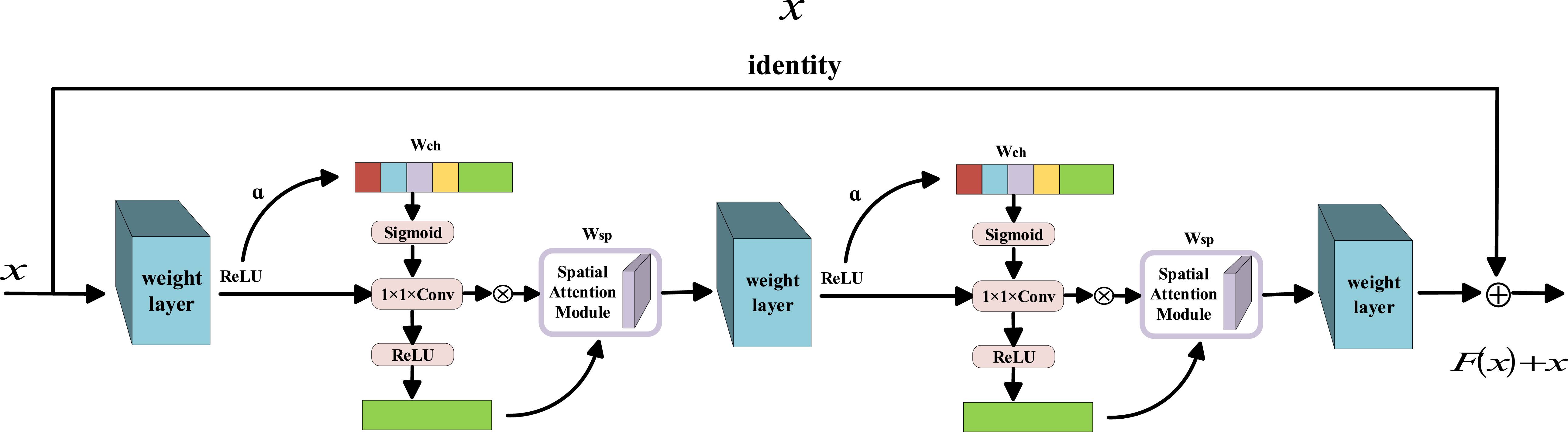 G-FSCNet: research on GPR coal-rock interface detection technology ...