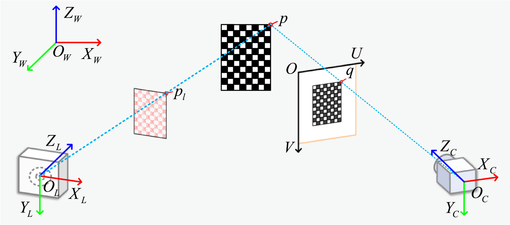 Joint calibration method for non-scanning LiDAR and camera - IOPscience