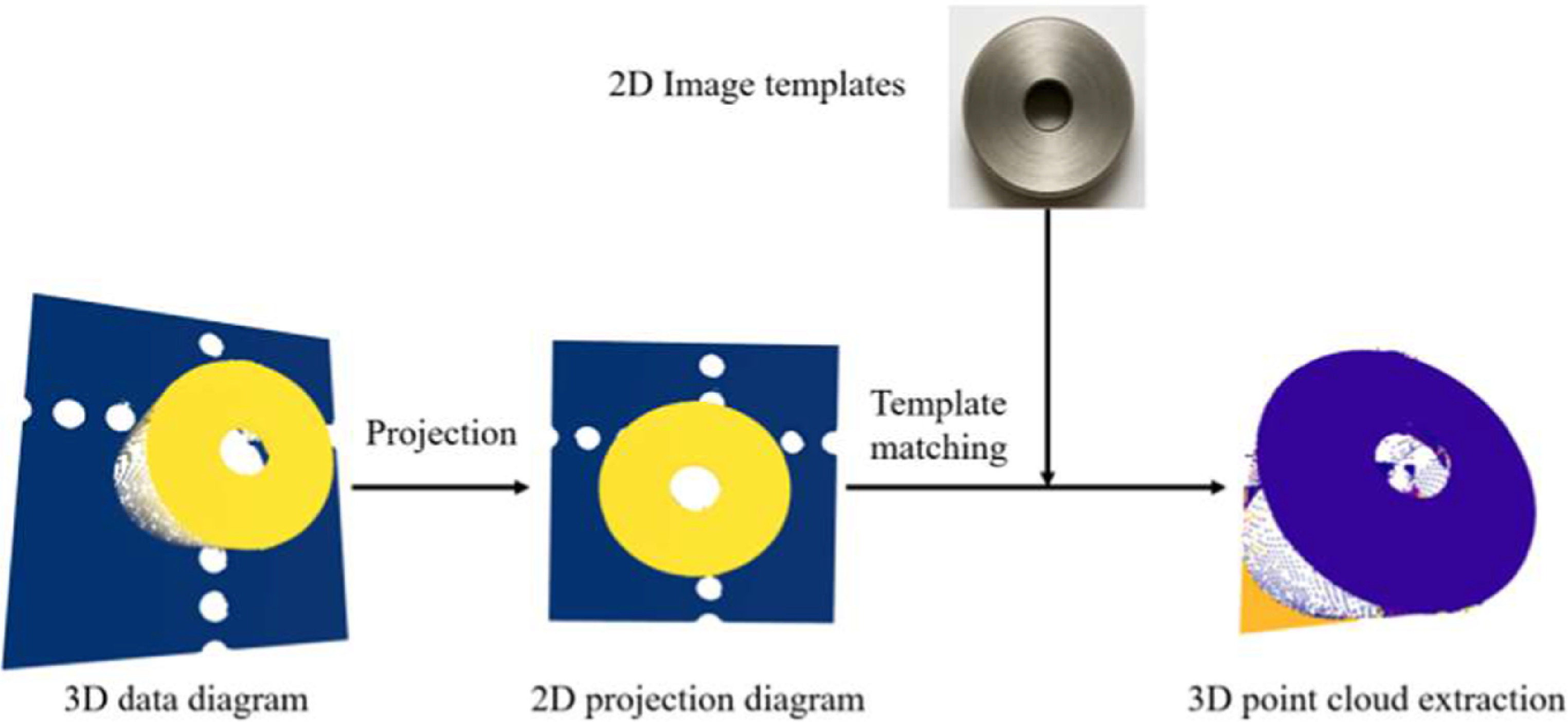 A multi-modal point cloud data preprocessing approach by integrating ...