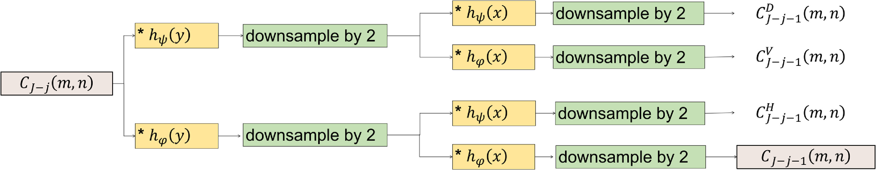 Defect detection in composite materials based on multi-scale wavelet ...