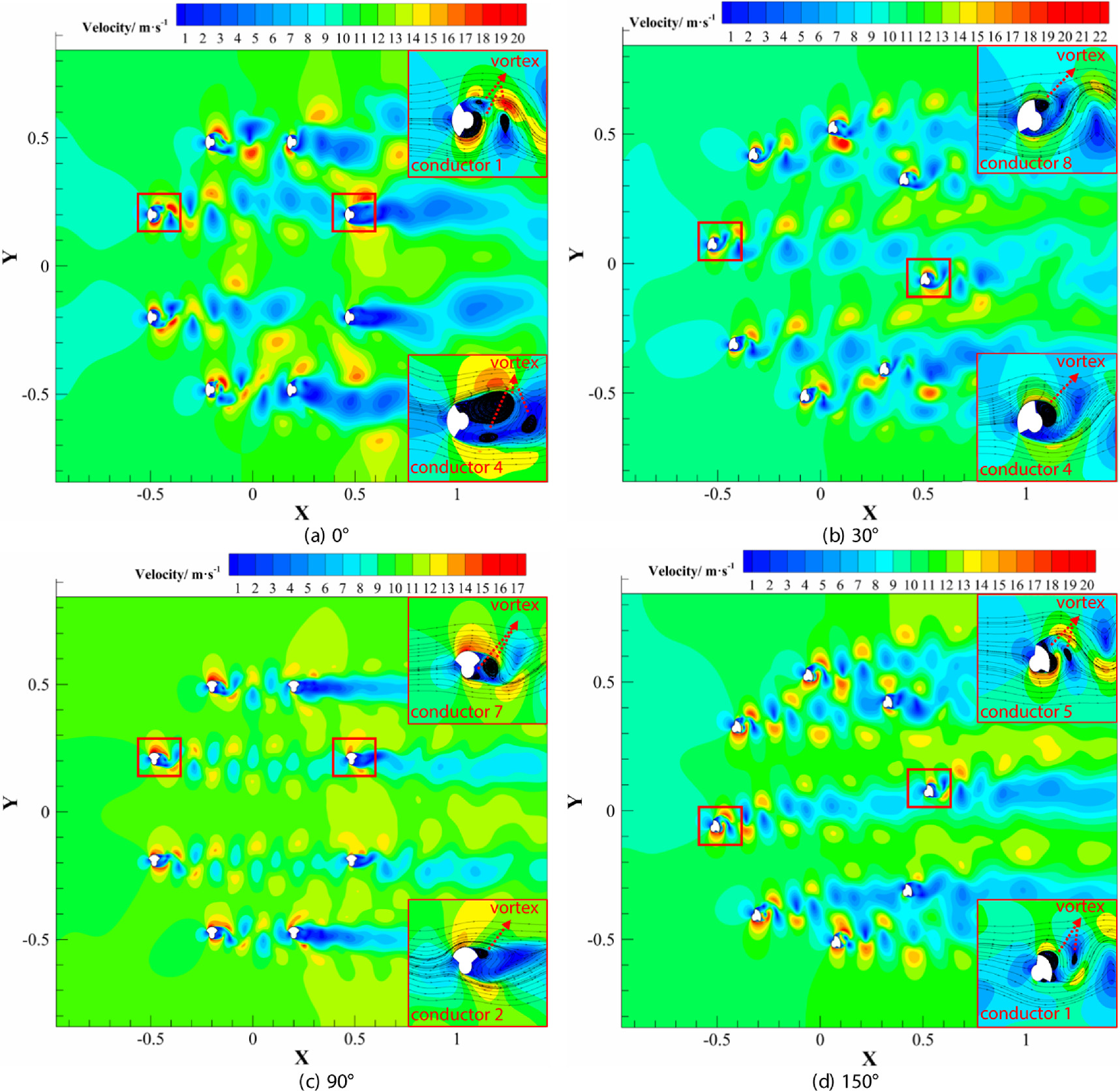 Synergistic experimental and CFD study on aerodynamic characteristics ...
