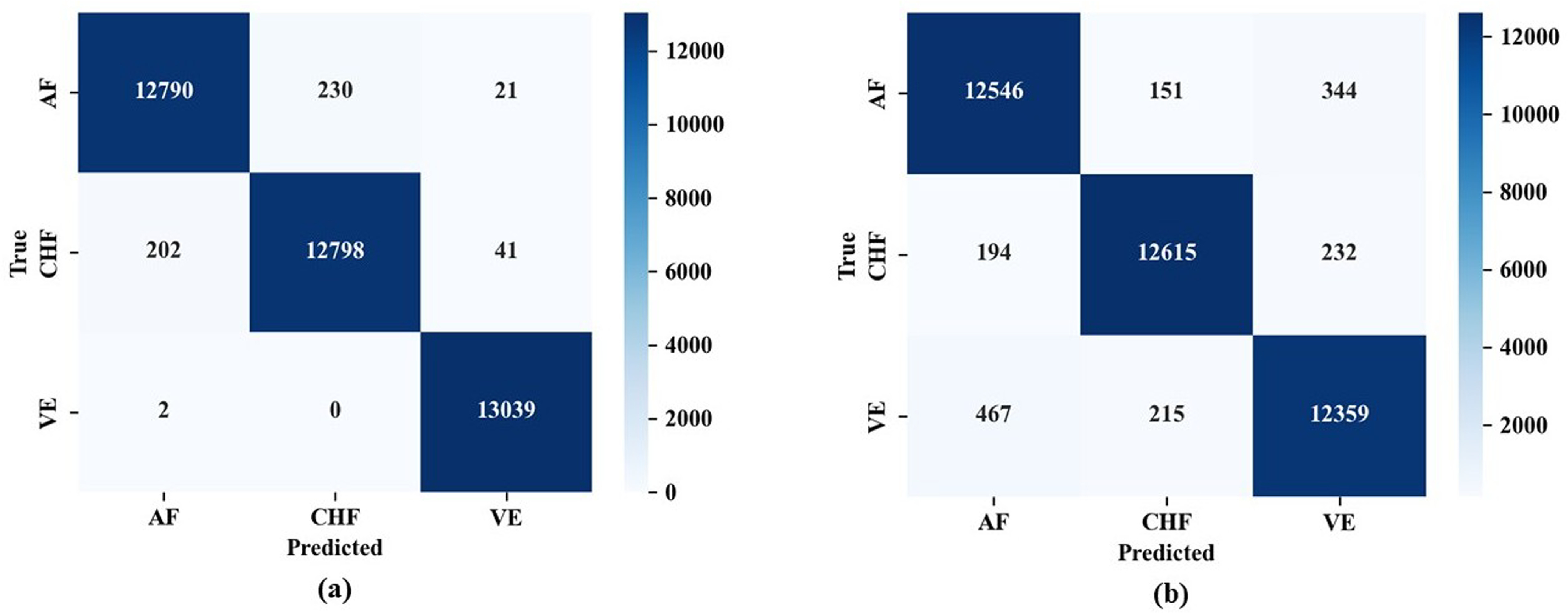 Arrhythmias detection using ECG with deep learning and superlet ...