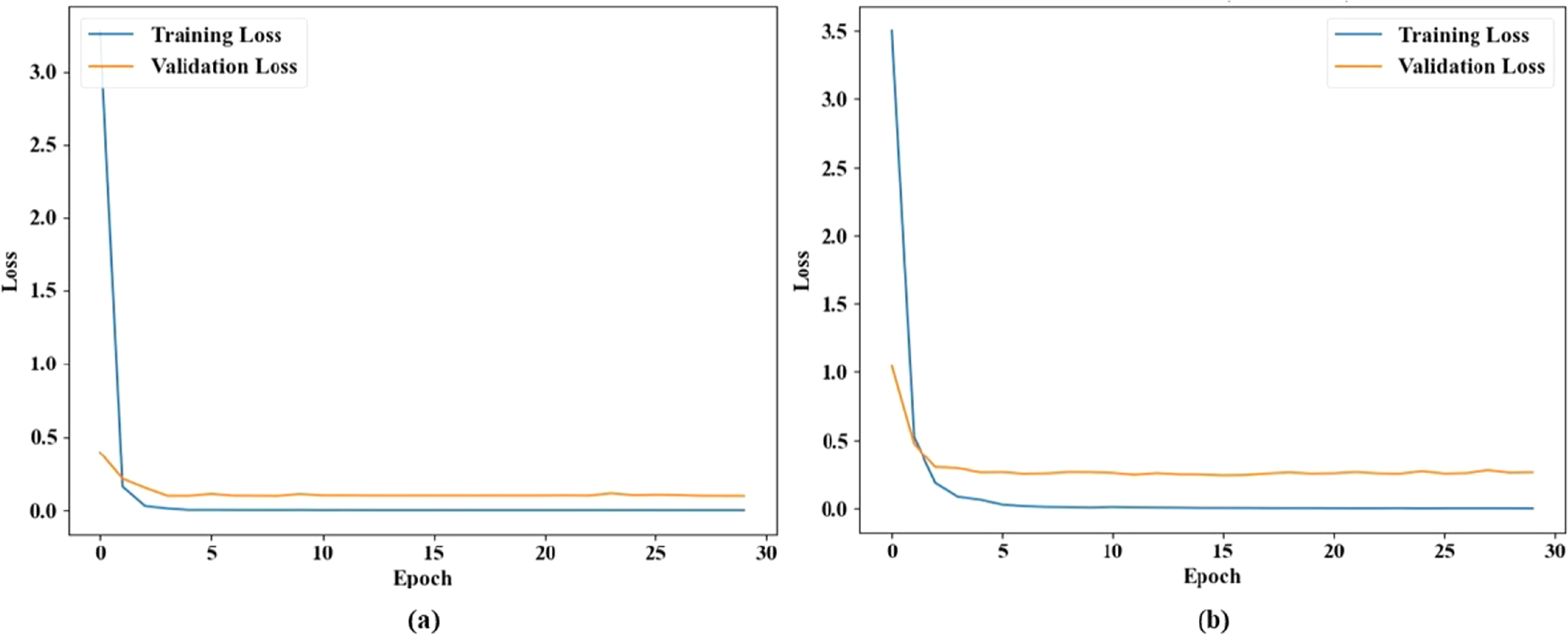 Arrhythmias detection using ECG with deep learning and superlet ...