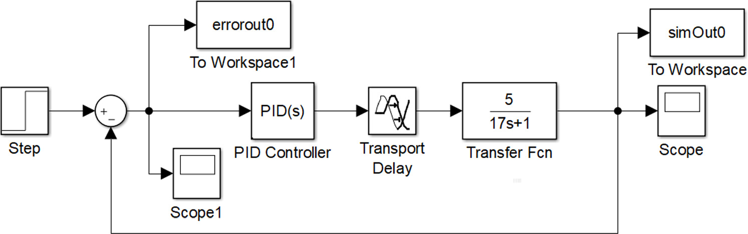 Study on Fuzzy PID control with an improved genetic algorithm for boiler drum water level ...