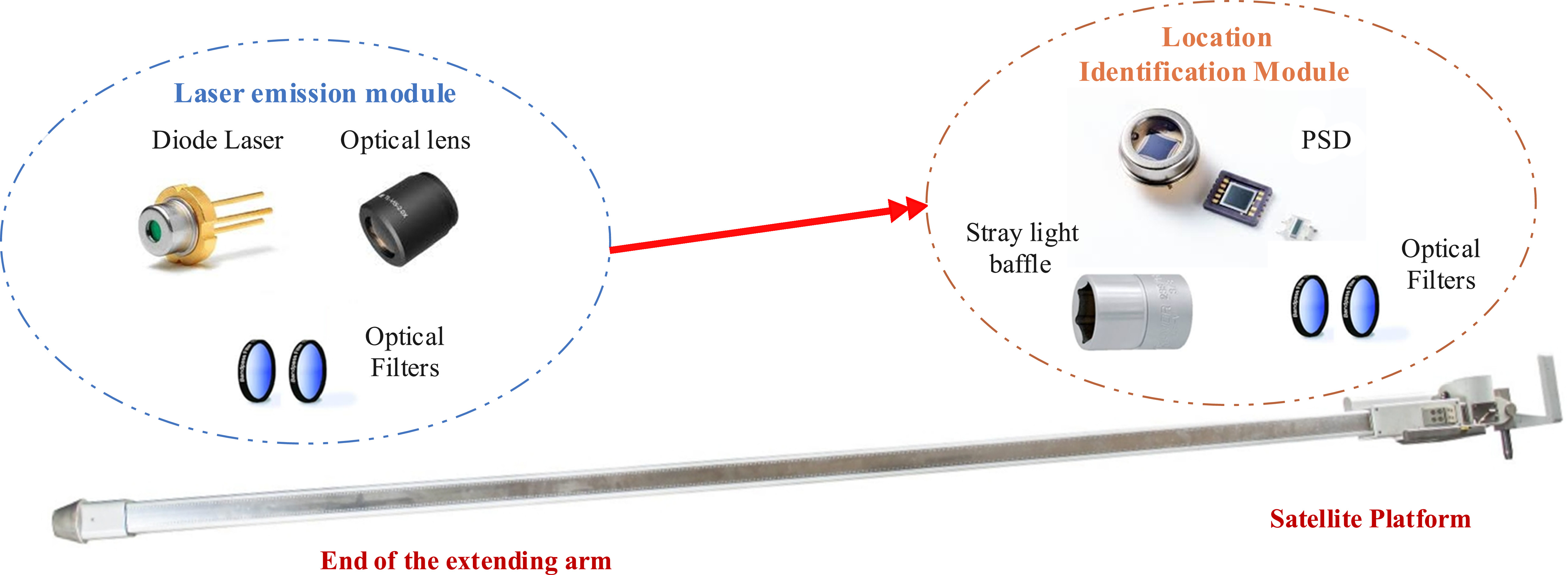 Research on high-precision attitude measurement technology for ...