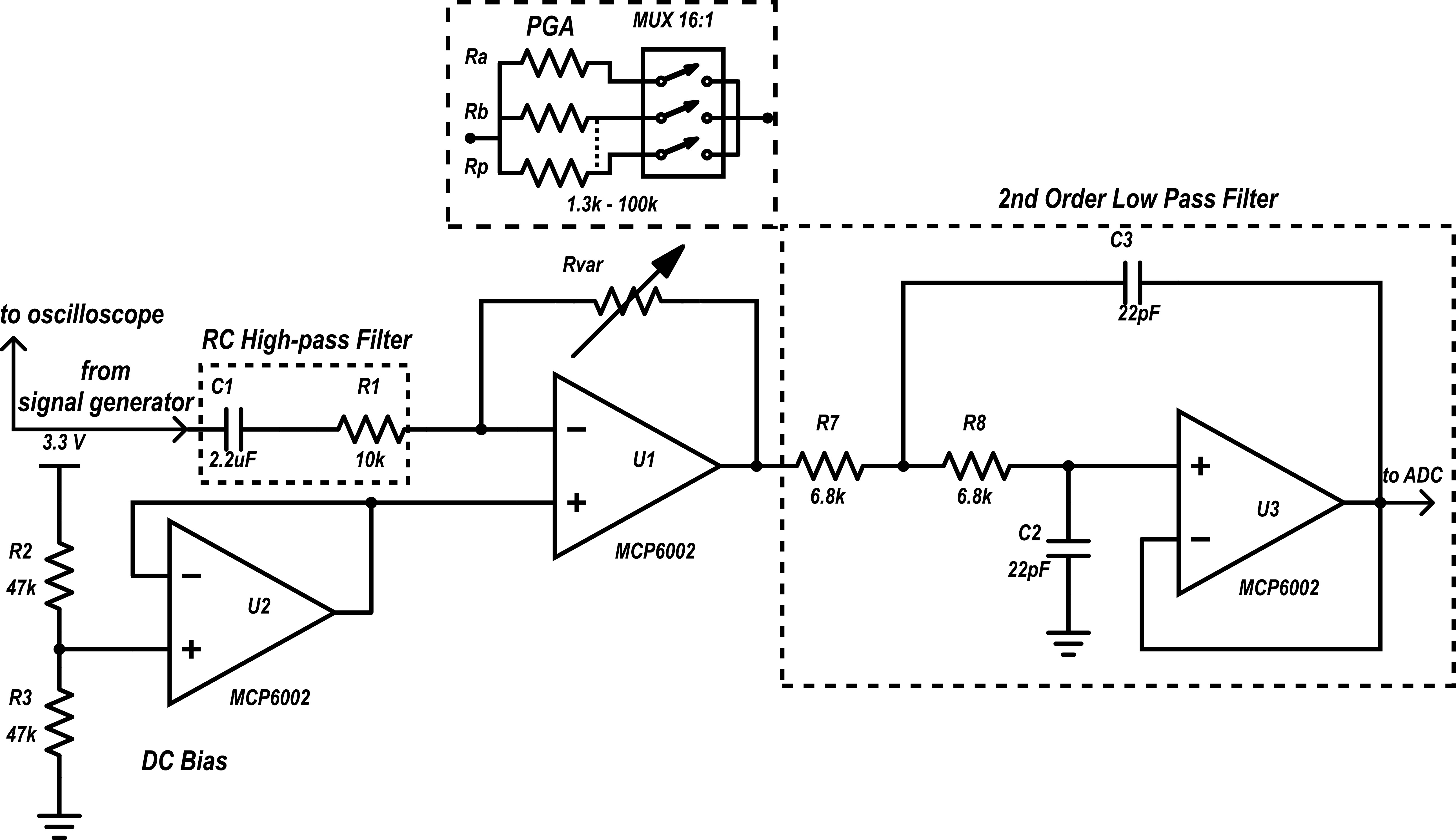Design and implementation of adaptive signal conditioning based on ...