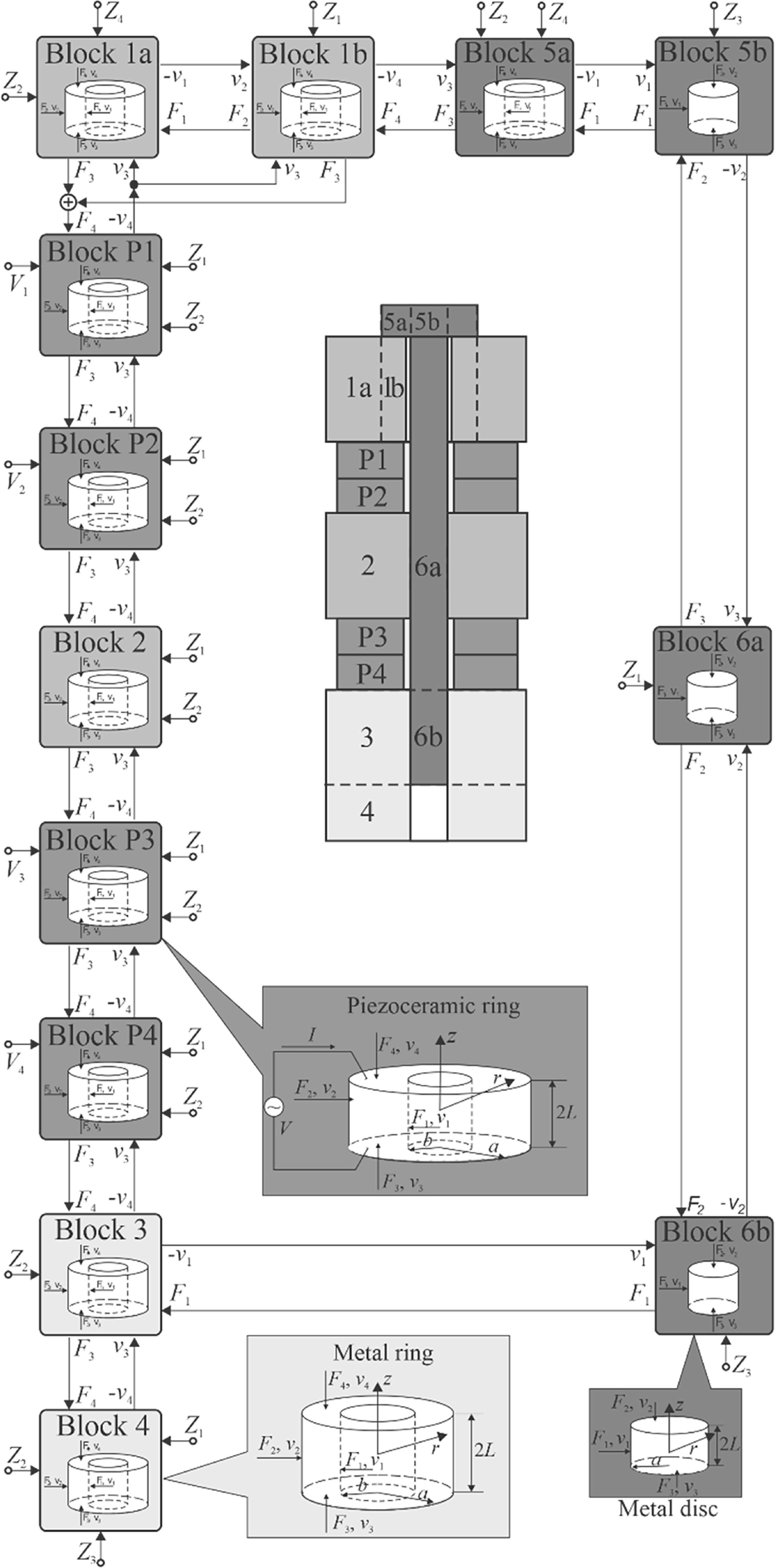 3D modelling of input electrical impedance for various electrical ...