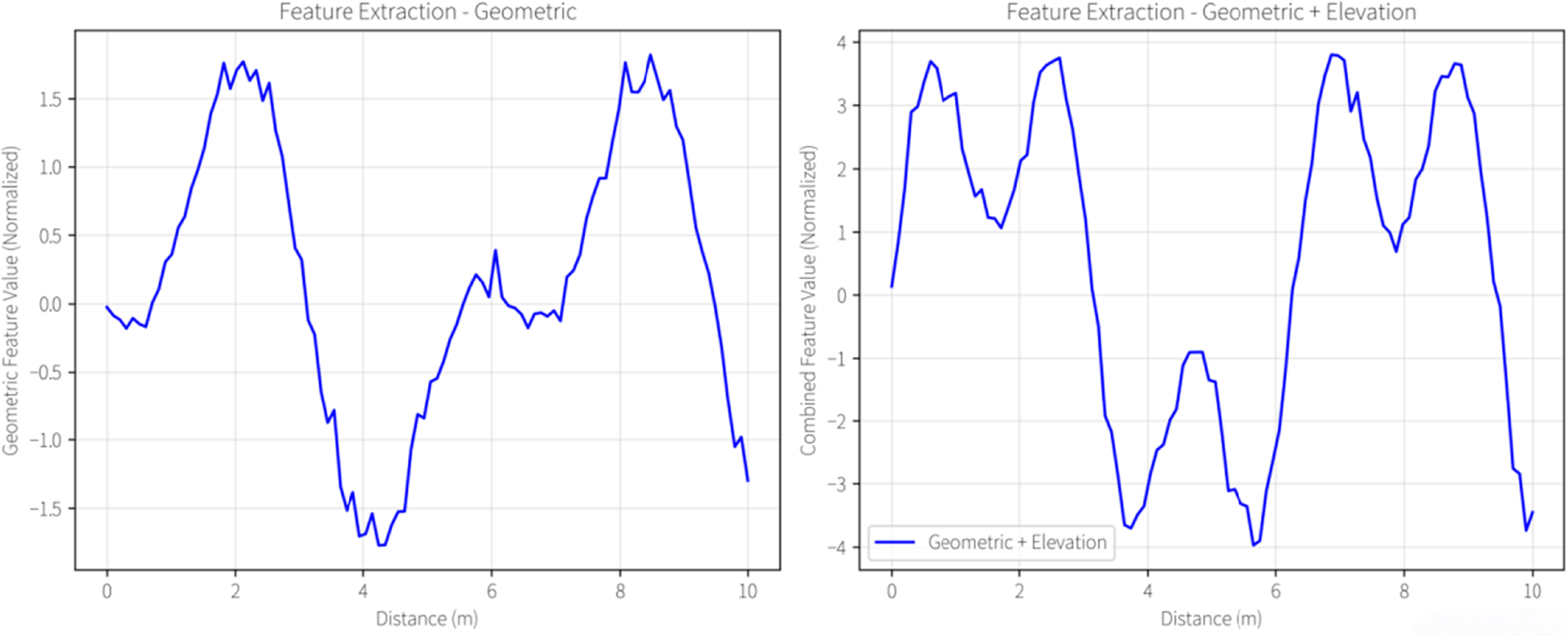 Self-adaptive sliding map convolution multi-scale feature fusion ...