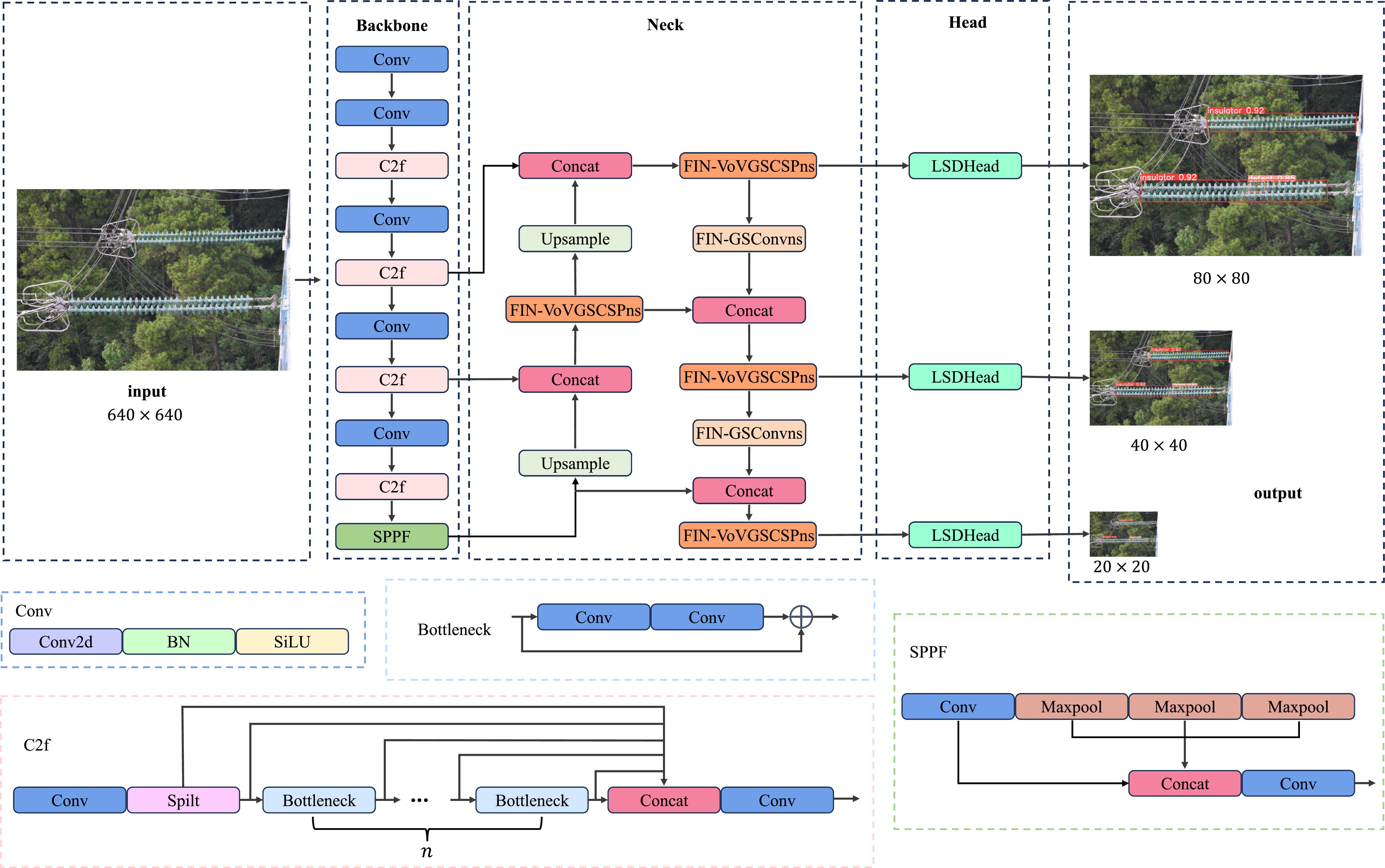 A lightweight insulator defect detection algorithm based on drone ...