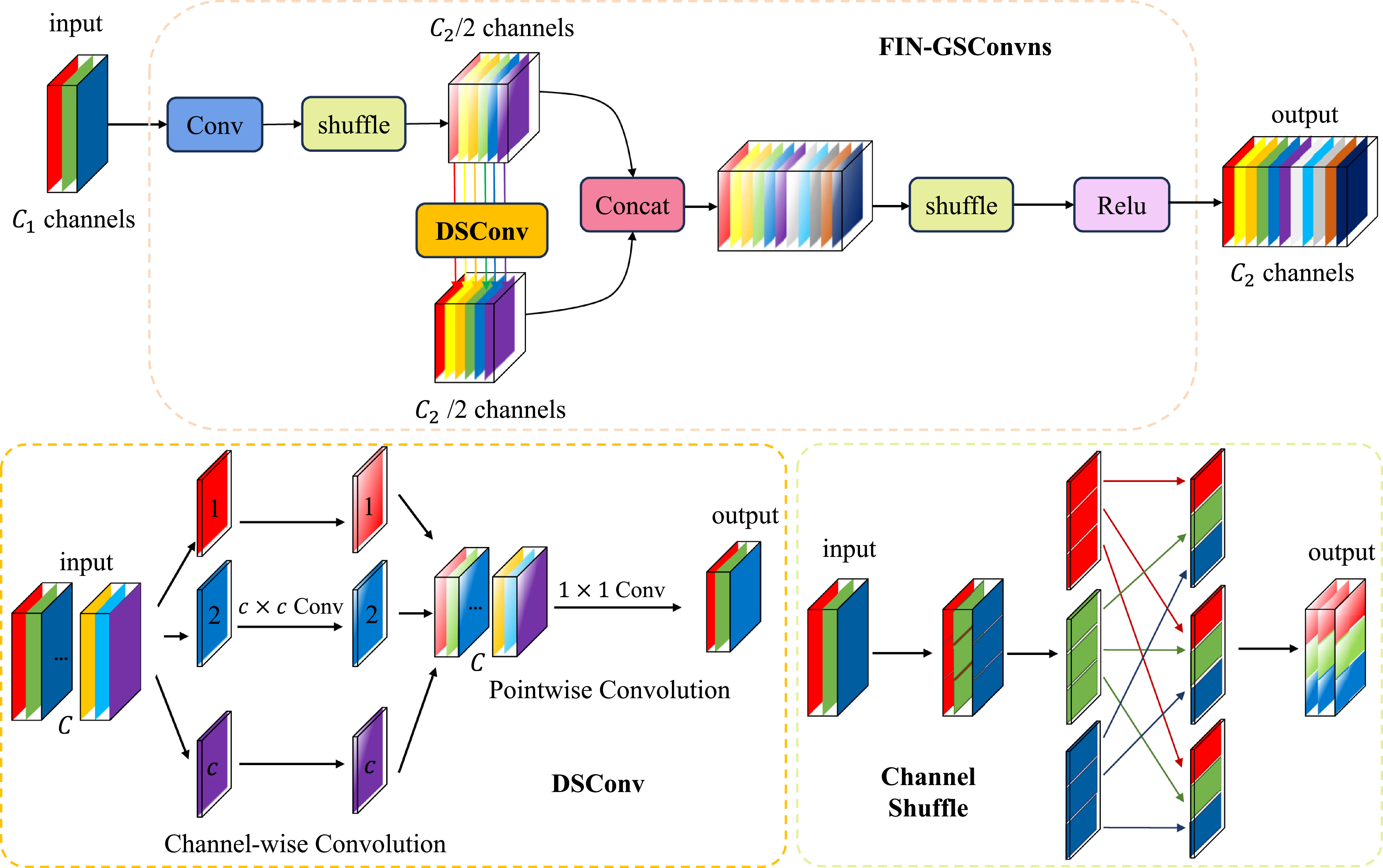 A lightweight insulator defect detection algorithm based on drone ...