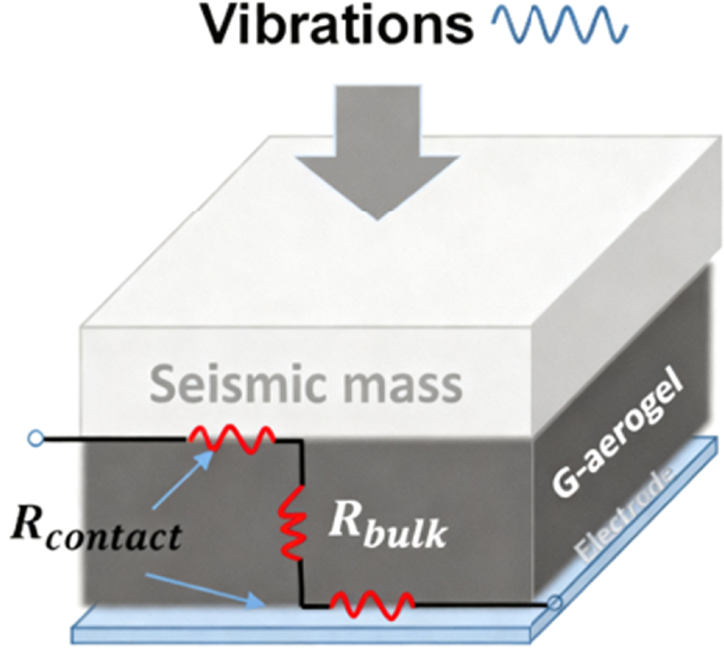 Design method for sensitive element of flexible graphene vibration ...