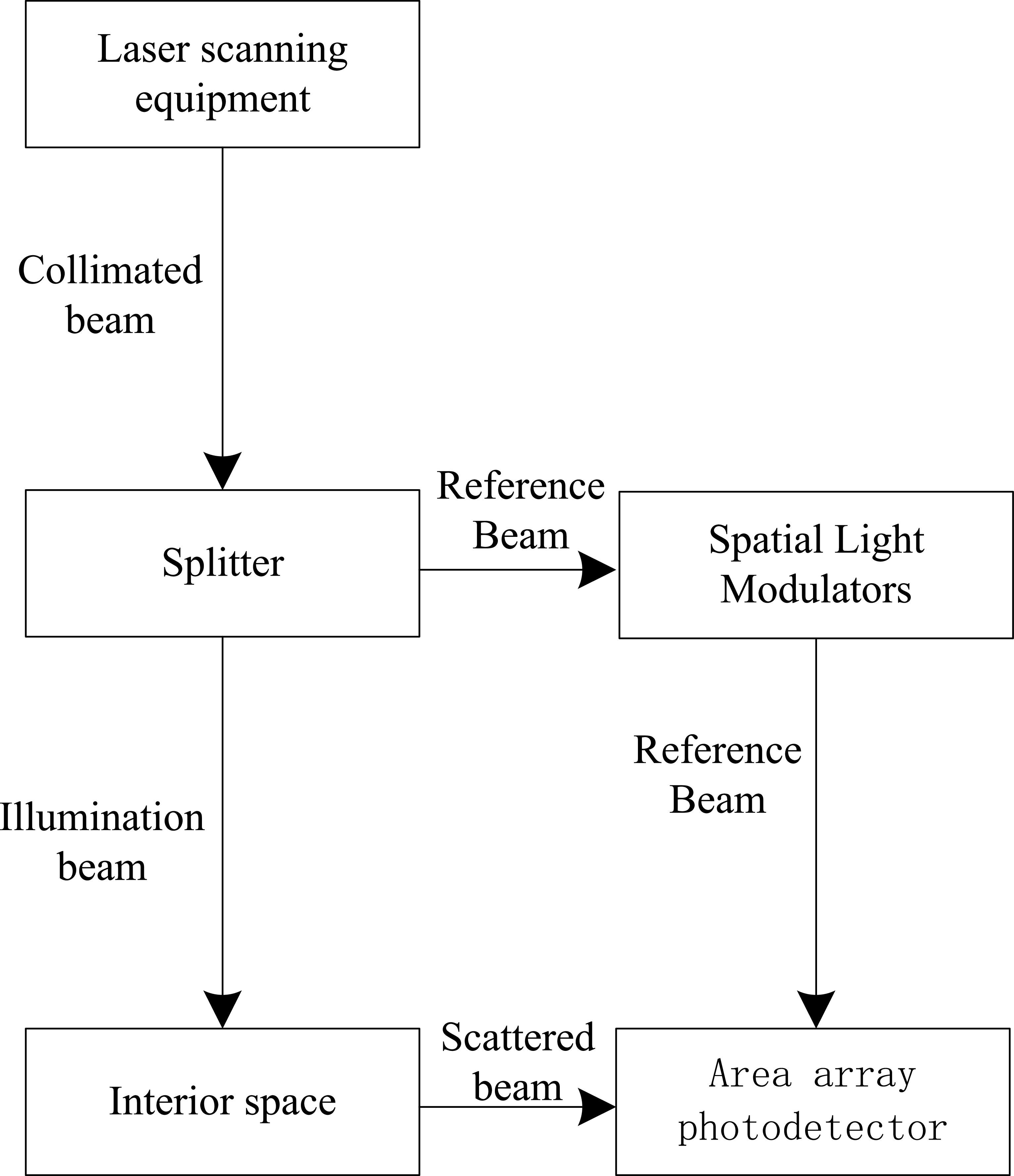 Indoor holographic imaging technology based on multi-wavelength multi ...