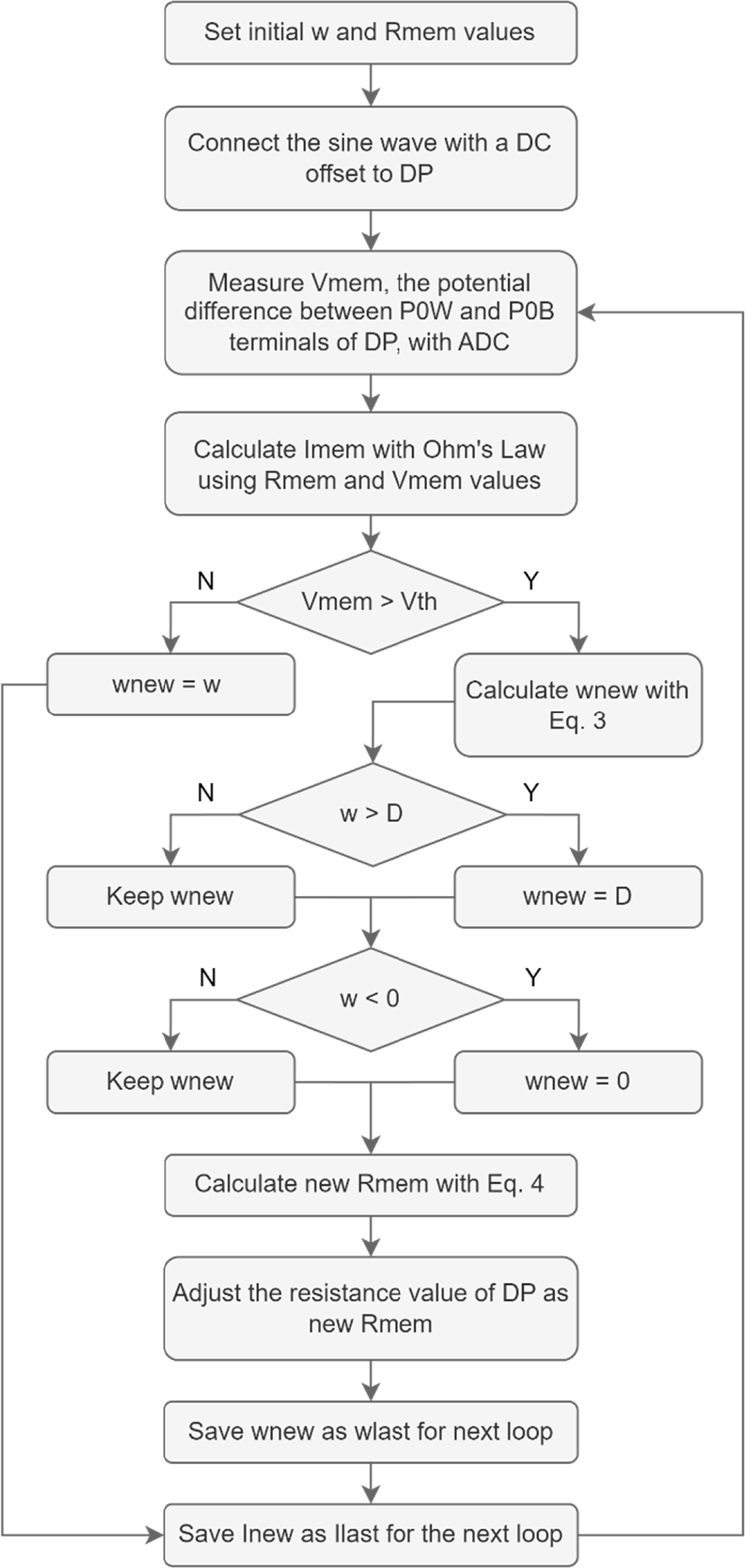 Design of microcontroller-based memristor and its application in 3D ...
