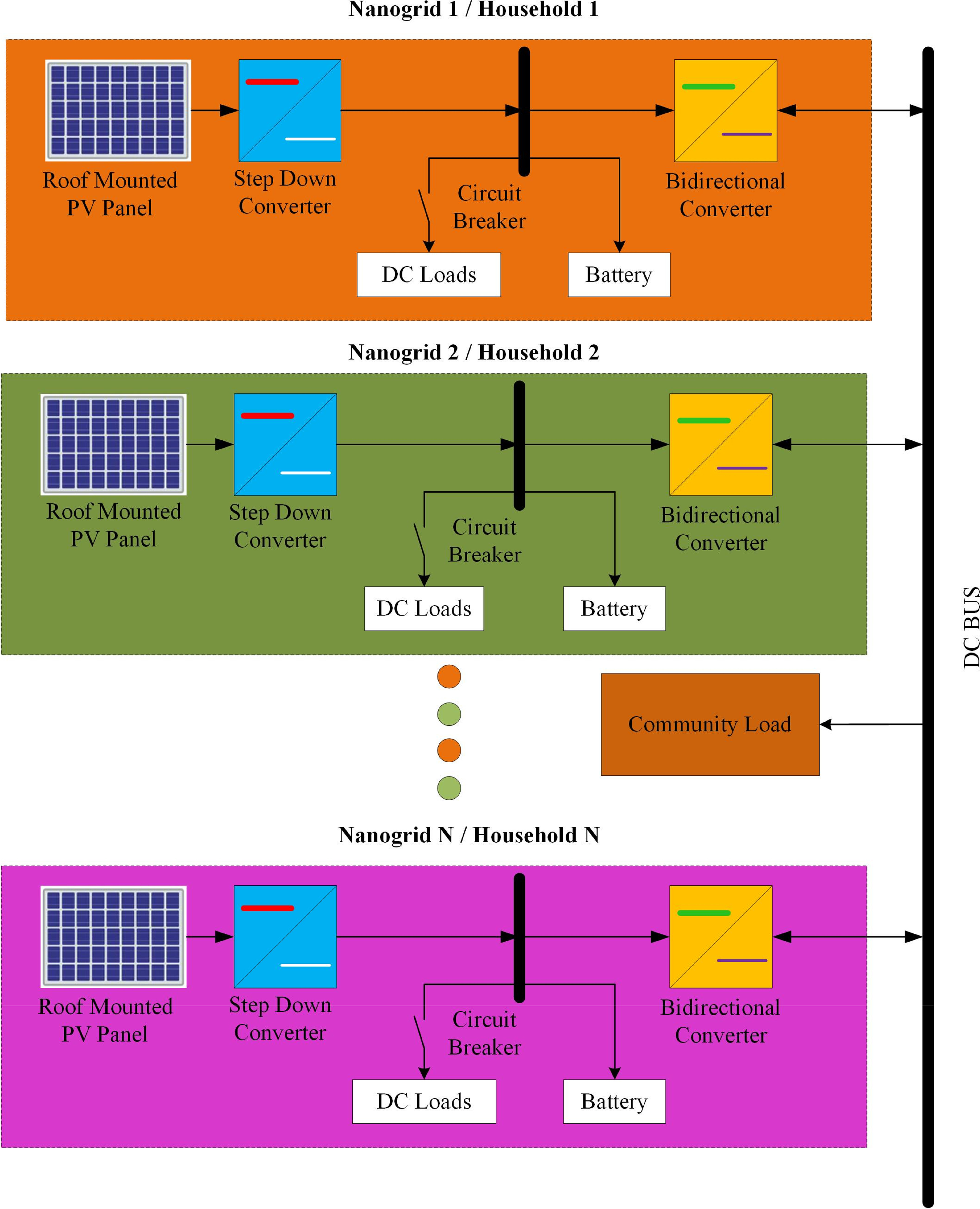 Energy storage management using ann based adaptive decentralized ...