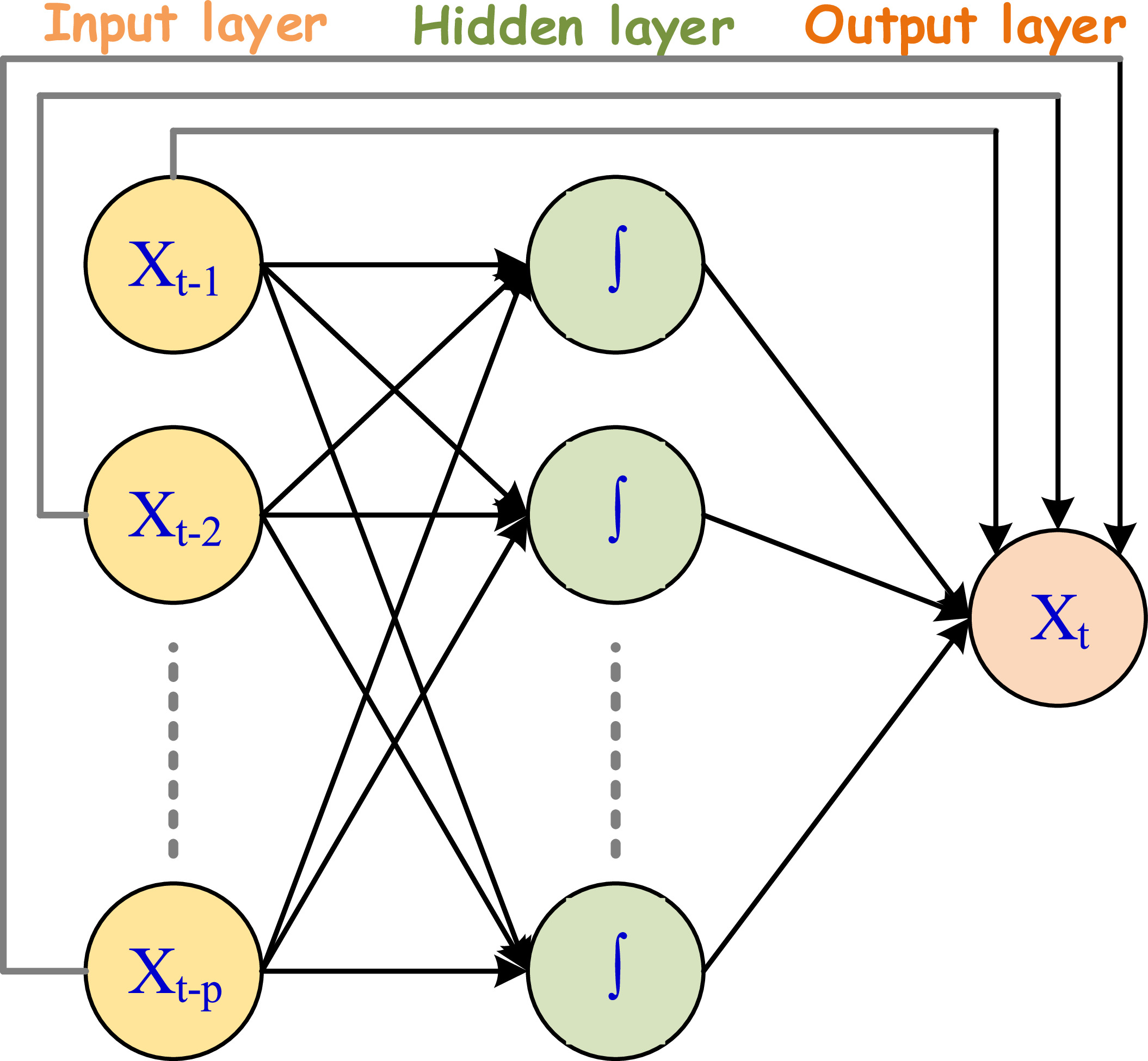 Machine learning-based grid integration of PV systems using cascade ...