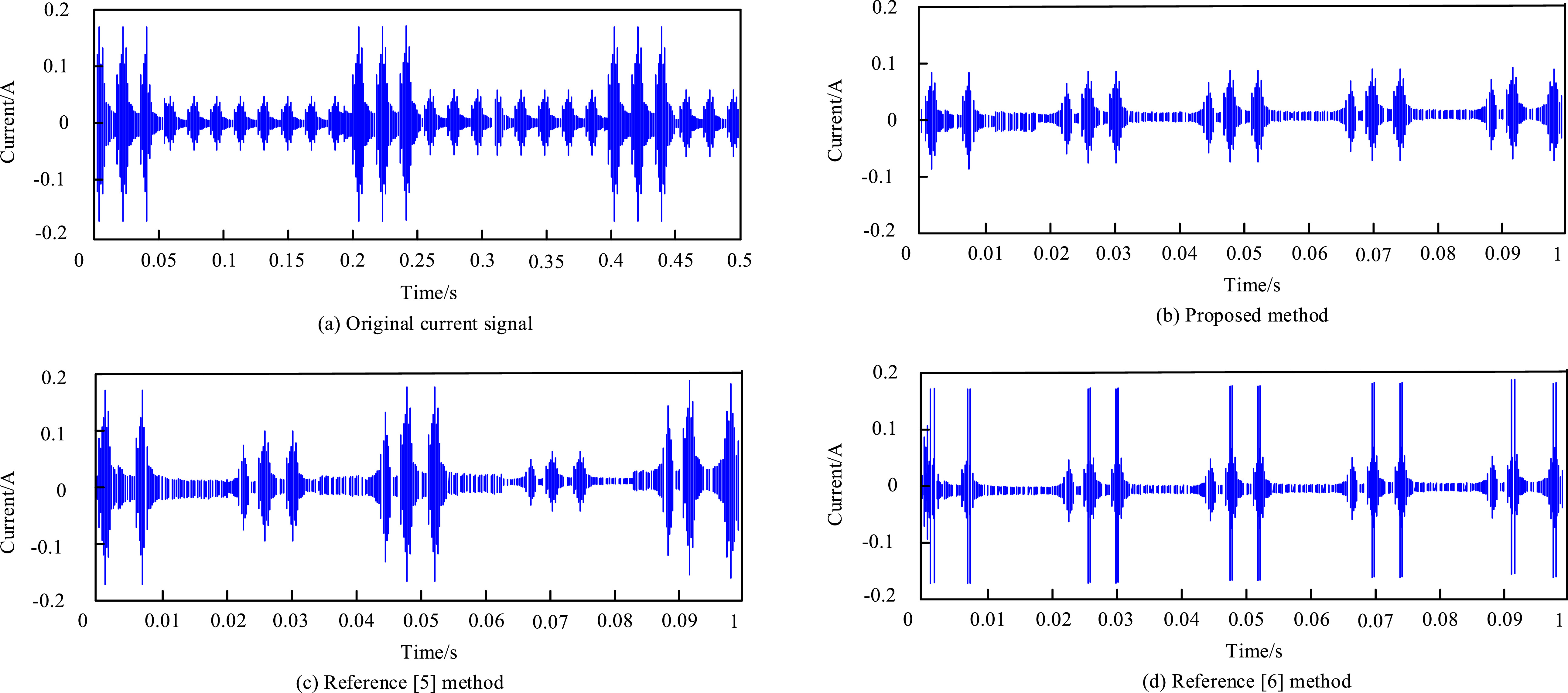 Integrated control method of multi motor servo drive for CNC based on ...