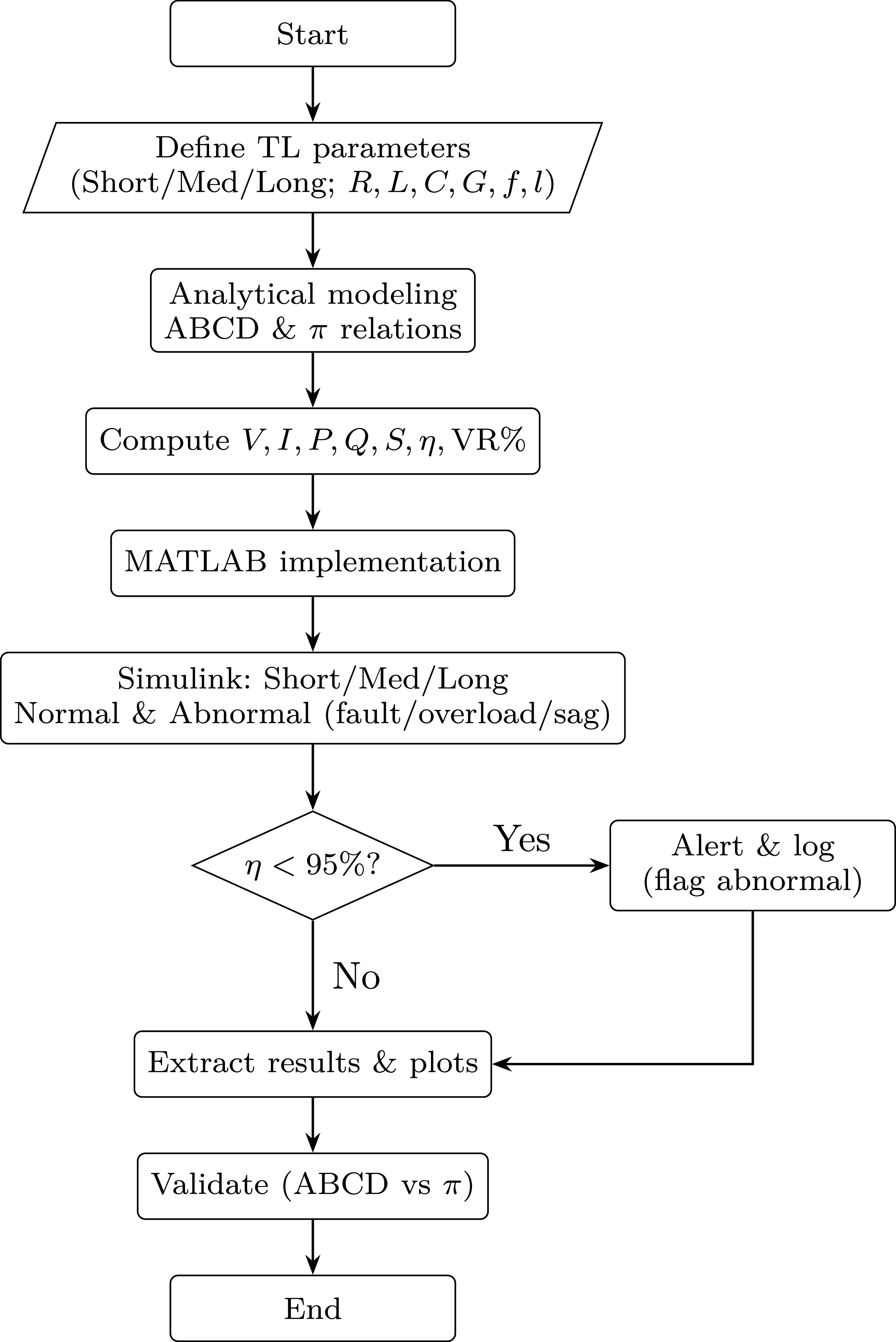 Dynamic transmission line modeling and real-time fault analysis using ...