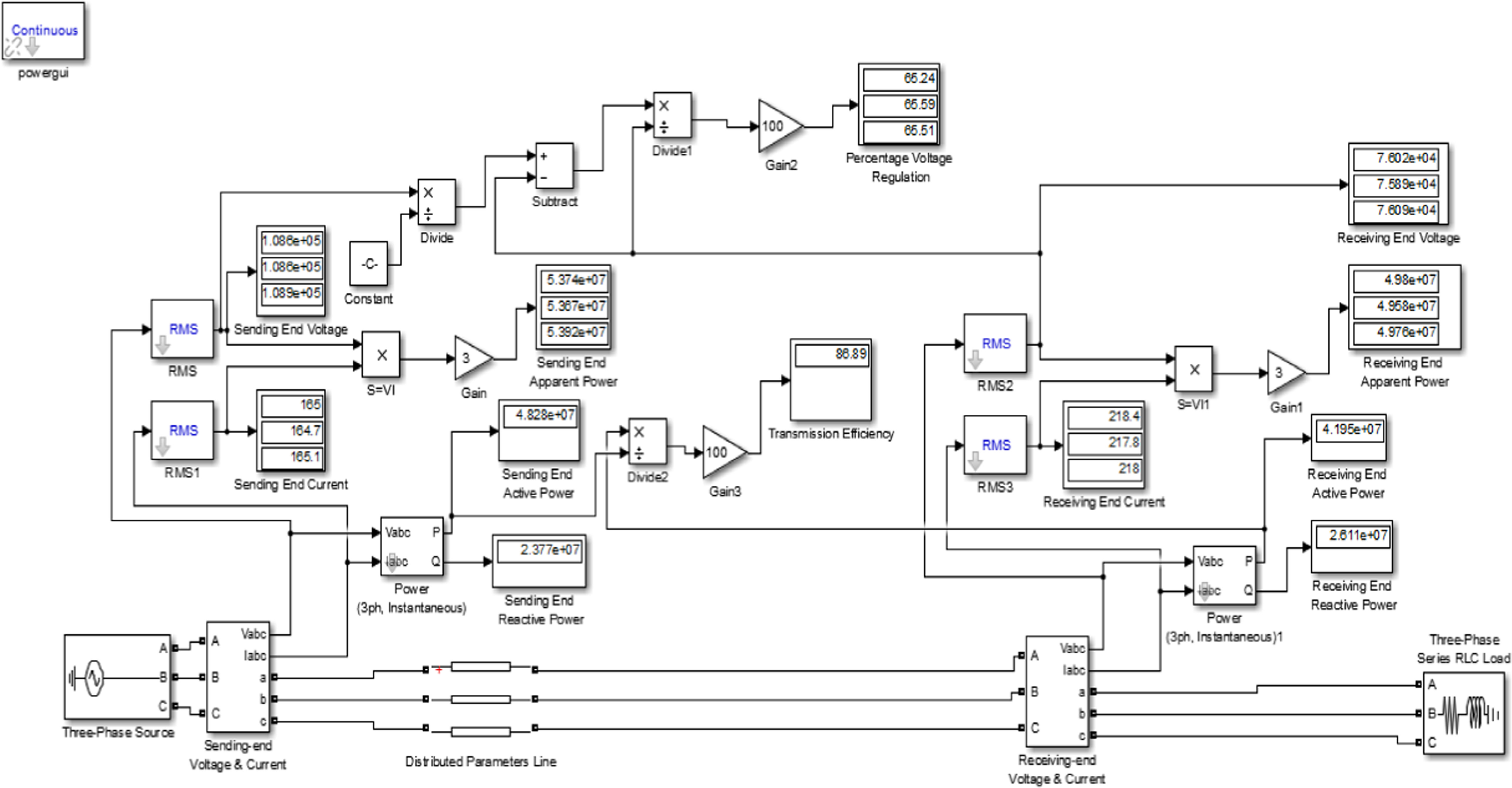 Dynamic transmission line modeling and real-time fault analysis using ...