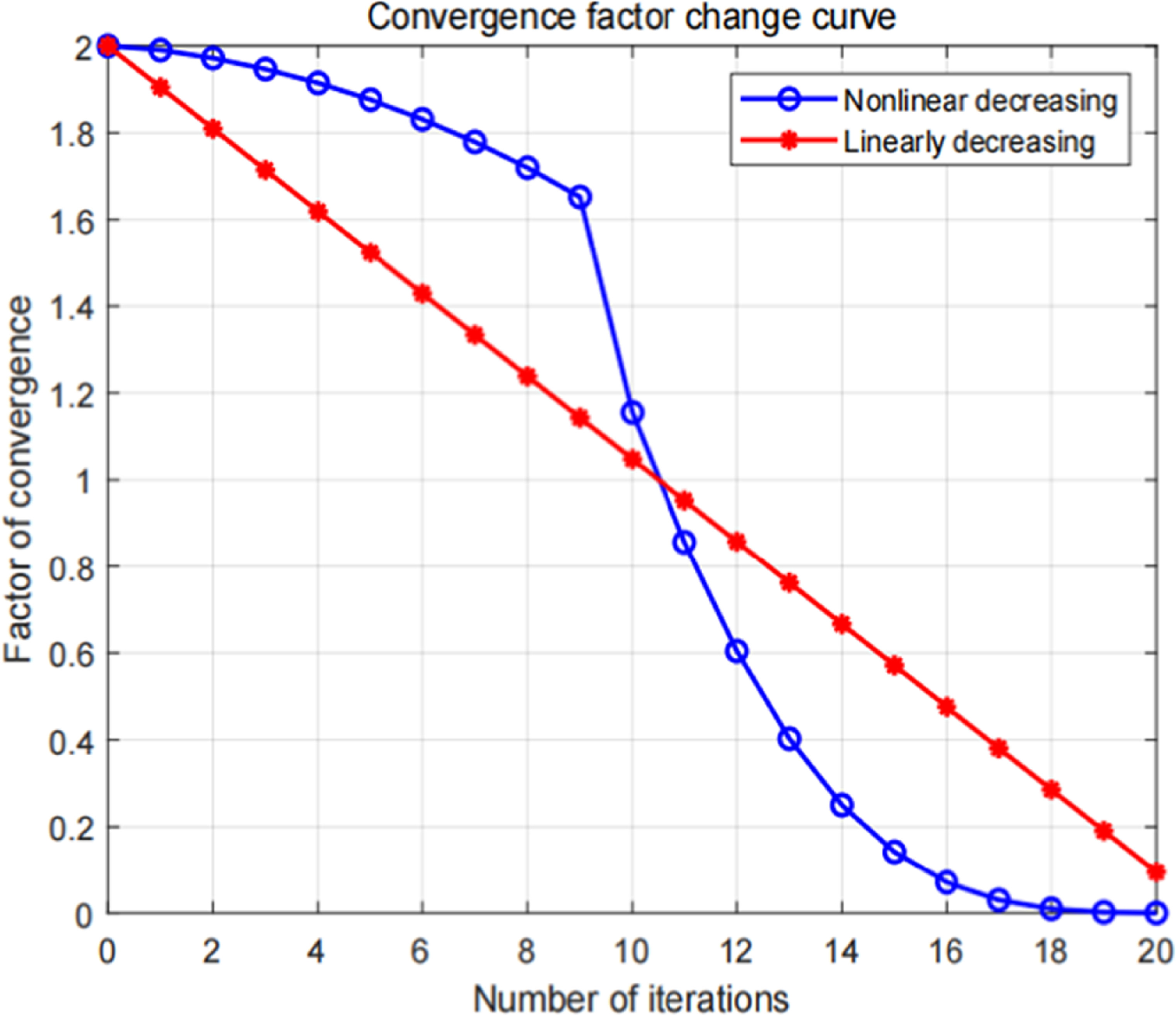 Weak signal detection method based on dual-channel interference ...