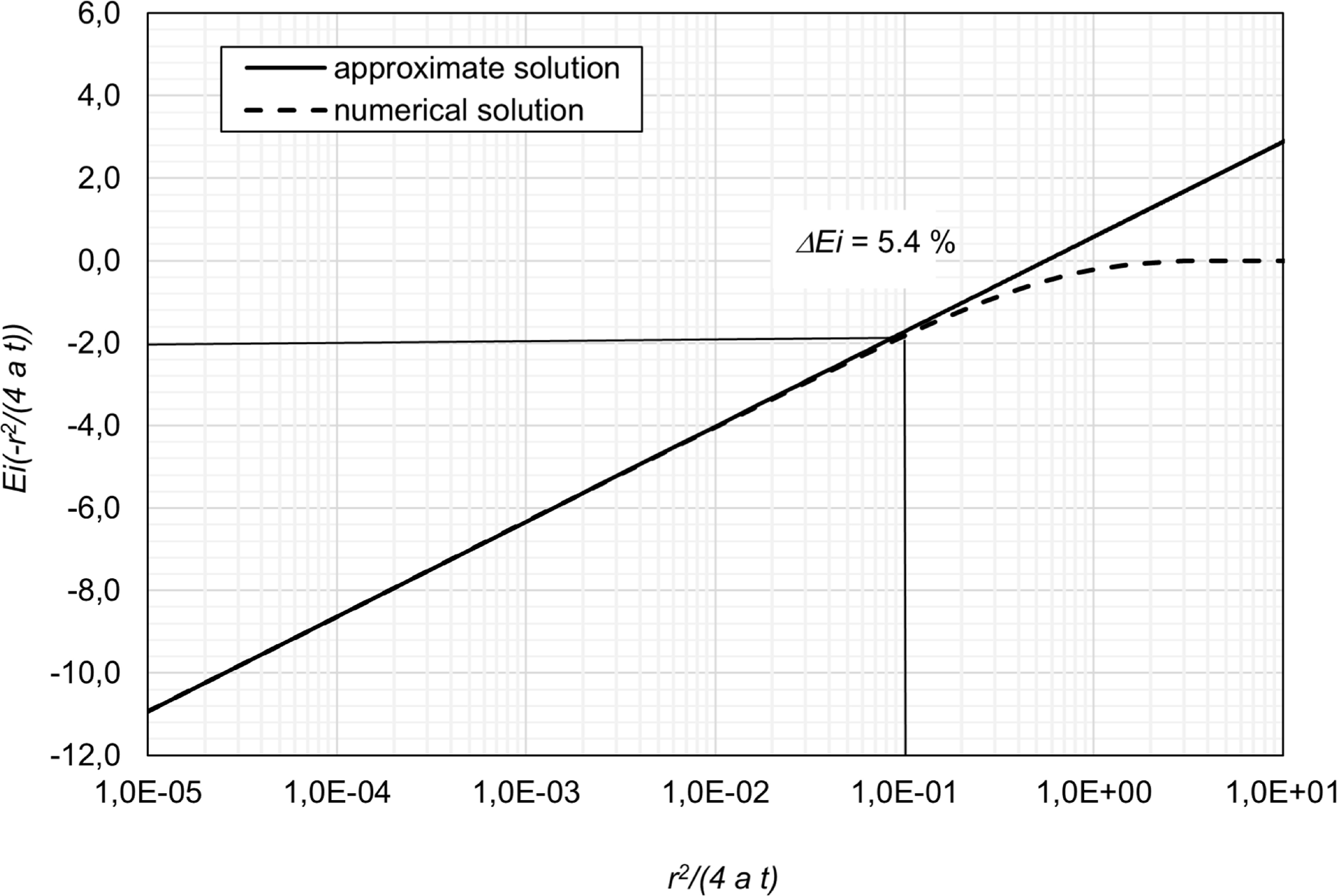 Periodic hot-wire method for continuous thermal conductivity ...
