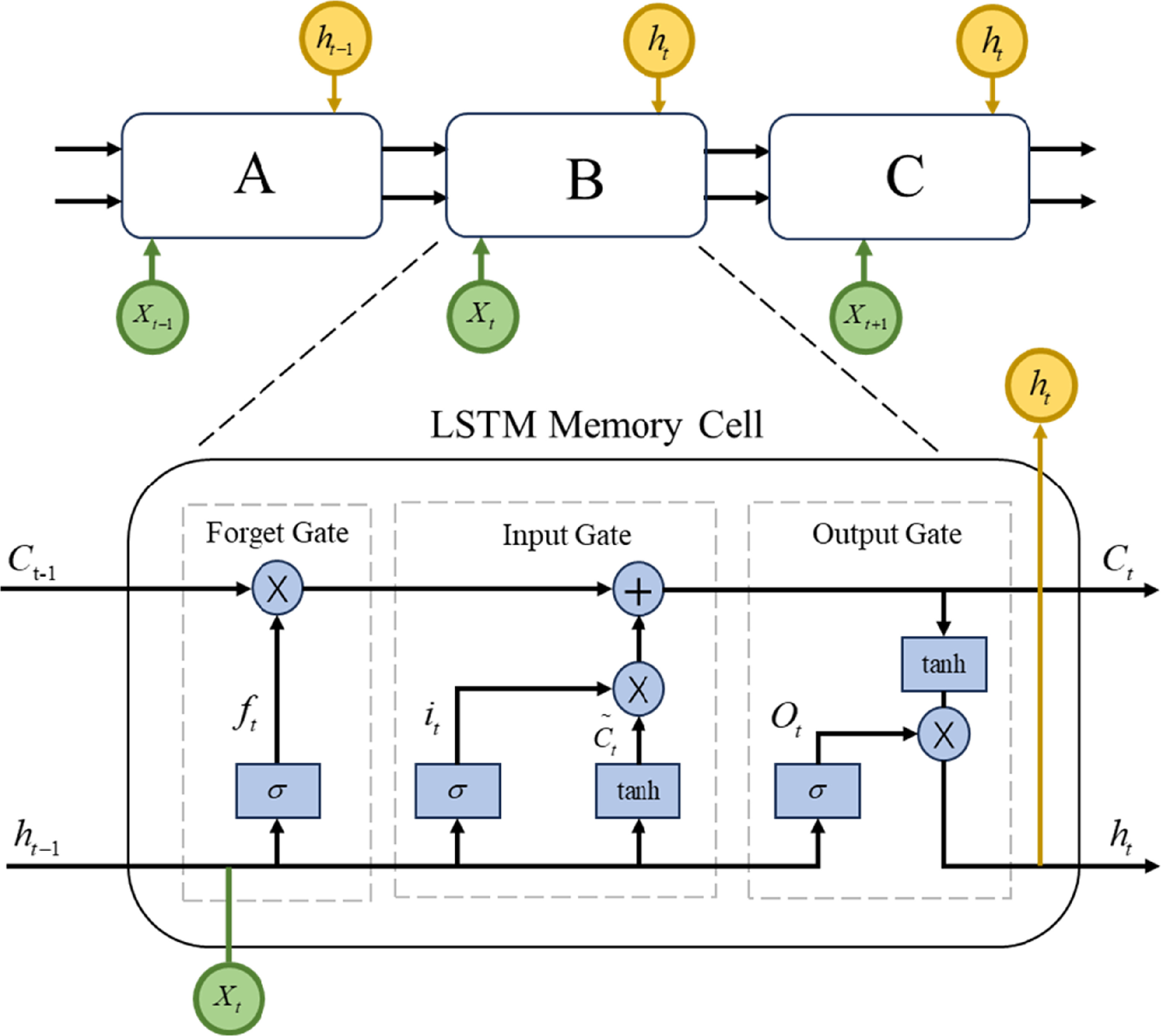 Short-term photovoltaic power prediction based on a VMD-SE-CNN-LSTM ...